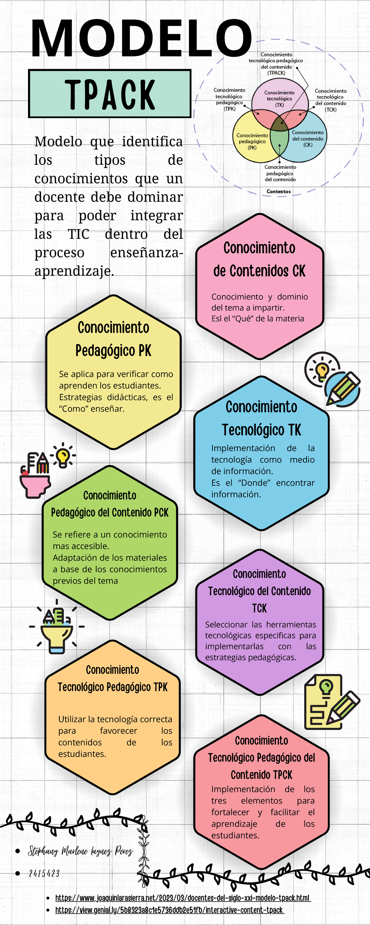 Infografía sobre el Modelo TPACK para la Integración de TIC - Studocu