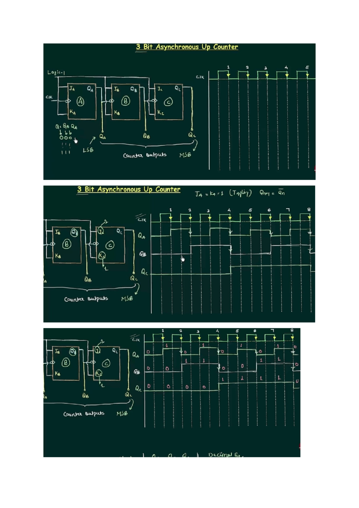 Asynchronous Counter - State tables,implication table,flow table,state ...
