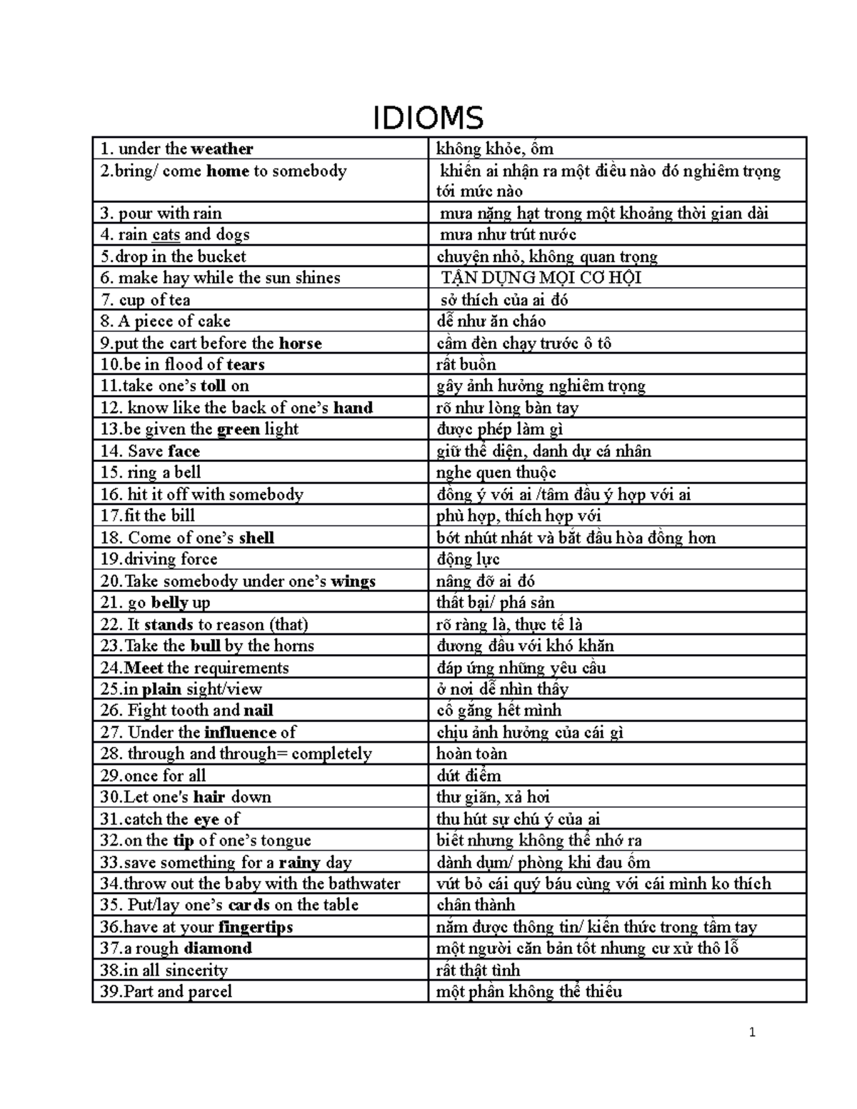 Idioms List and Quiz Notes for English Language Studies (Course Code ...