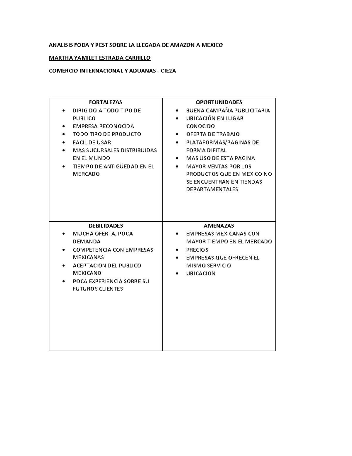 Fortalezas - pequeño trabajo de investigación - ANALISIS FODA Y PEST ...