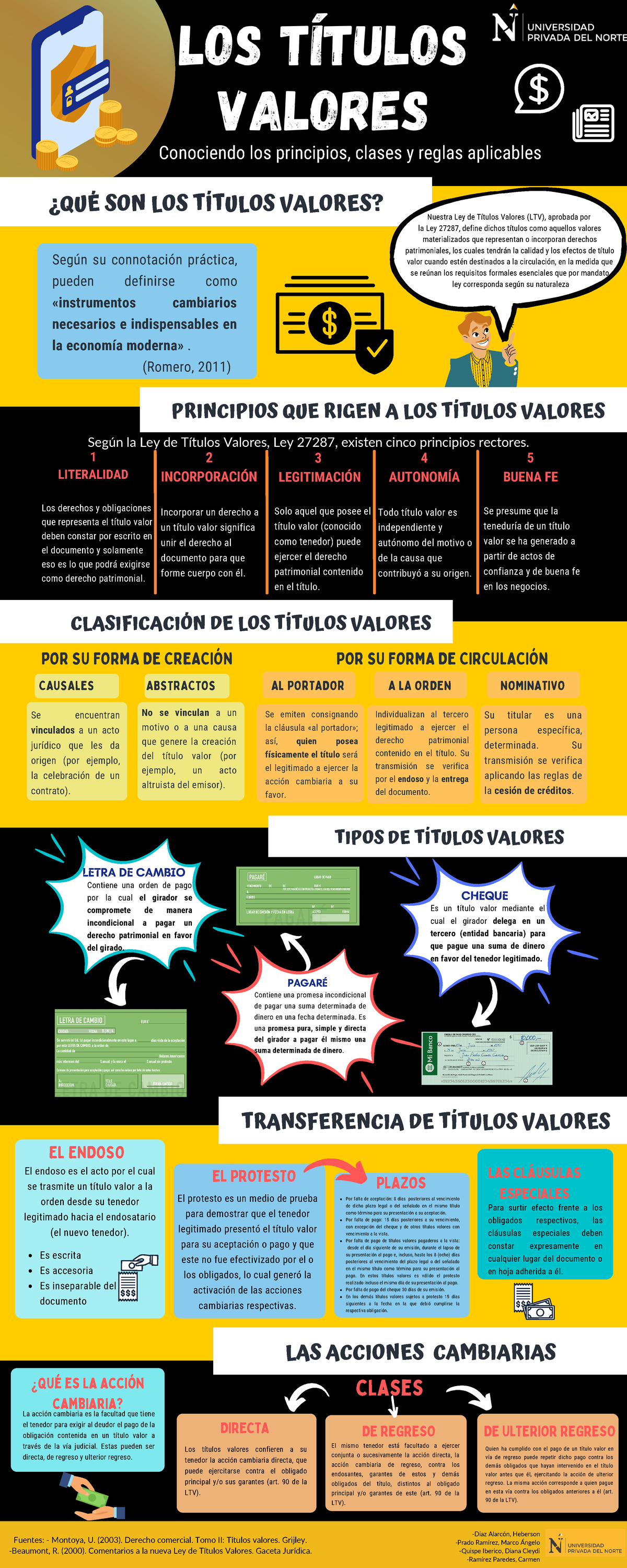 Infografía títulos valores - ¿QUÉ SON LOS TÍTULOS VALORES ...