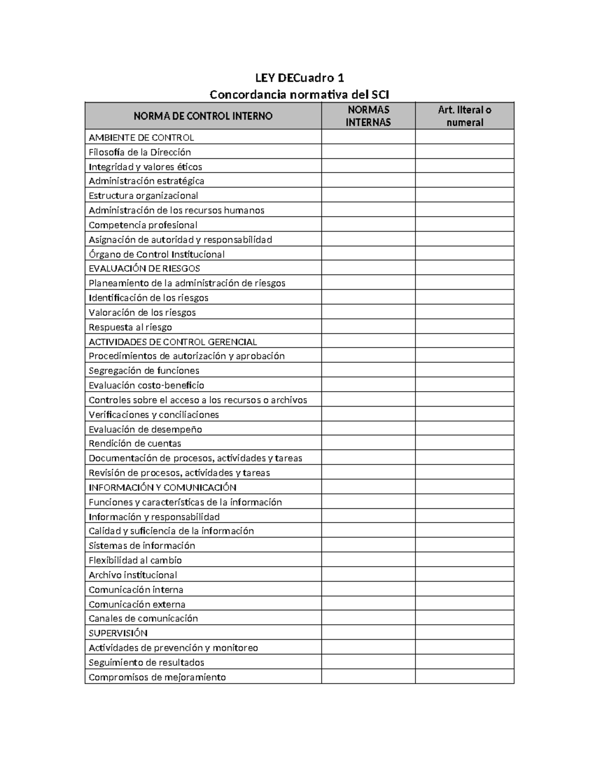 Formatos Control Interno I - LEY DECuadro 1 Concordancia normativa del ...