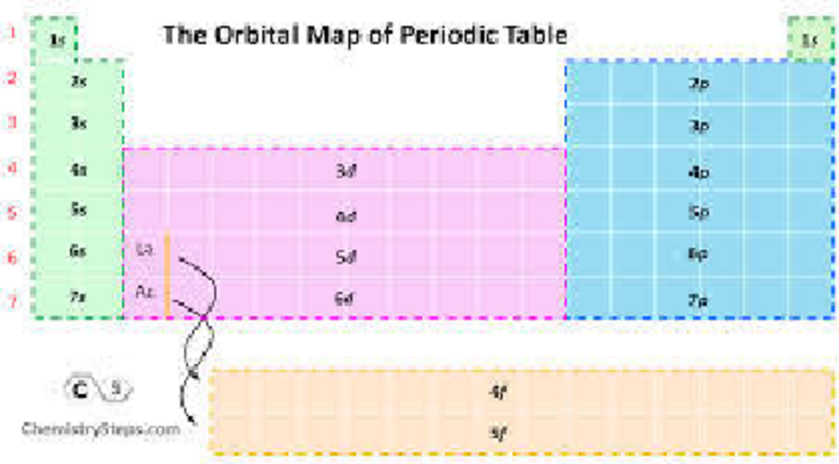 Periodic Table - Electron Config - I is The Orbital Map of Periodic ...