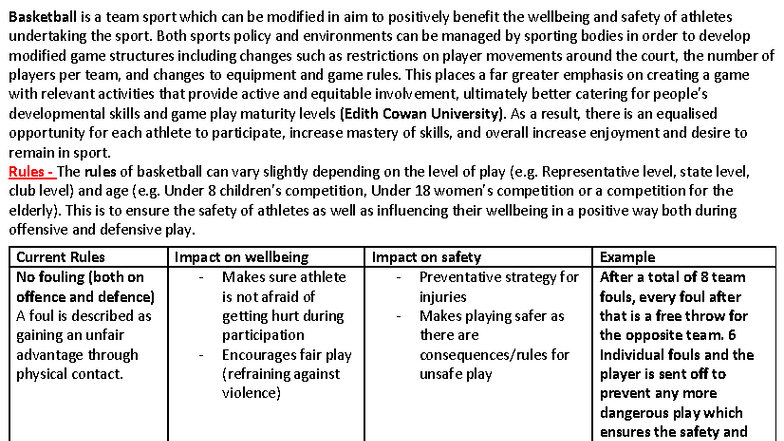 AT1 - Part B: Modifications for Safety and Wellbeing in Basketball ...
