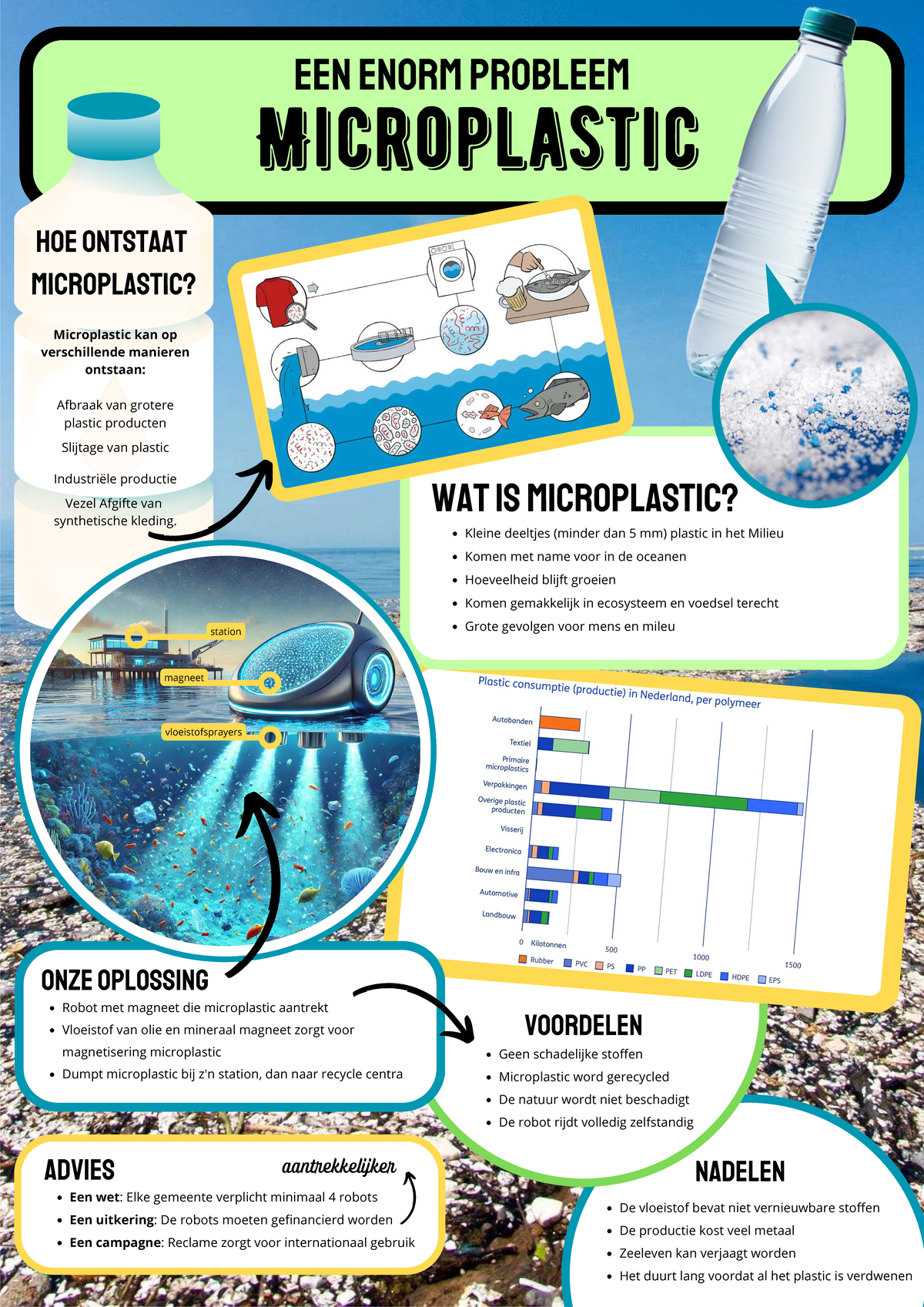 NLT Poster: Oplossingen voor Microplastic Probleem en Innovaties ...
