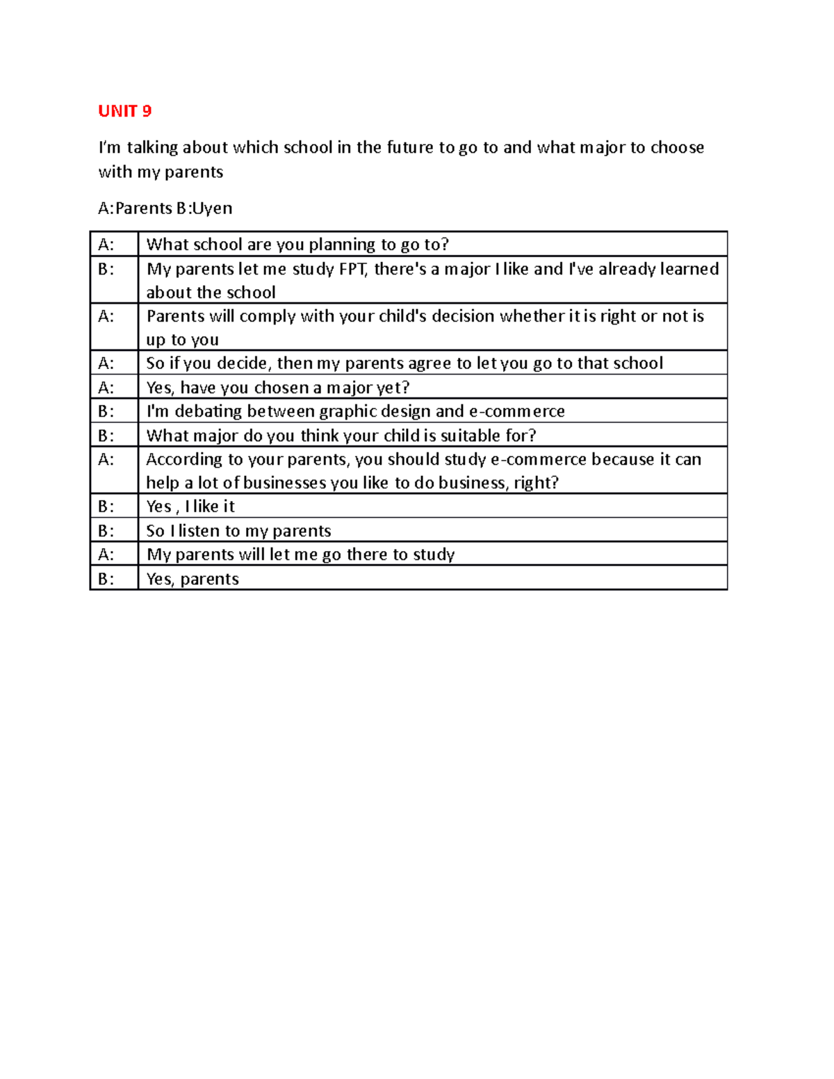 UNIT 9 - tốt - UNIT 9 I’m talking about which school in the future to ...