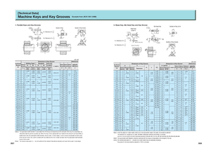 [Solved] Identify the various mechanical fastening devices that are ...