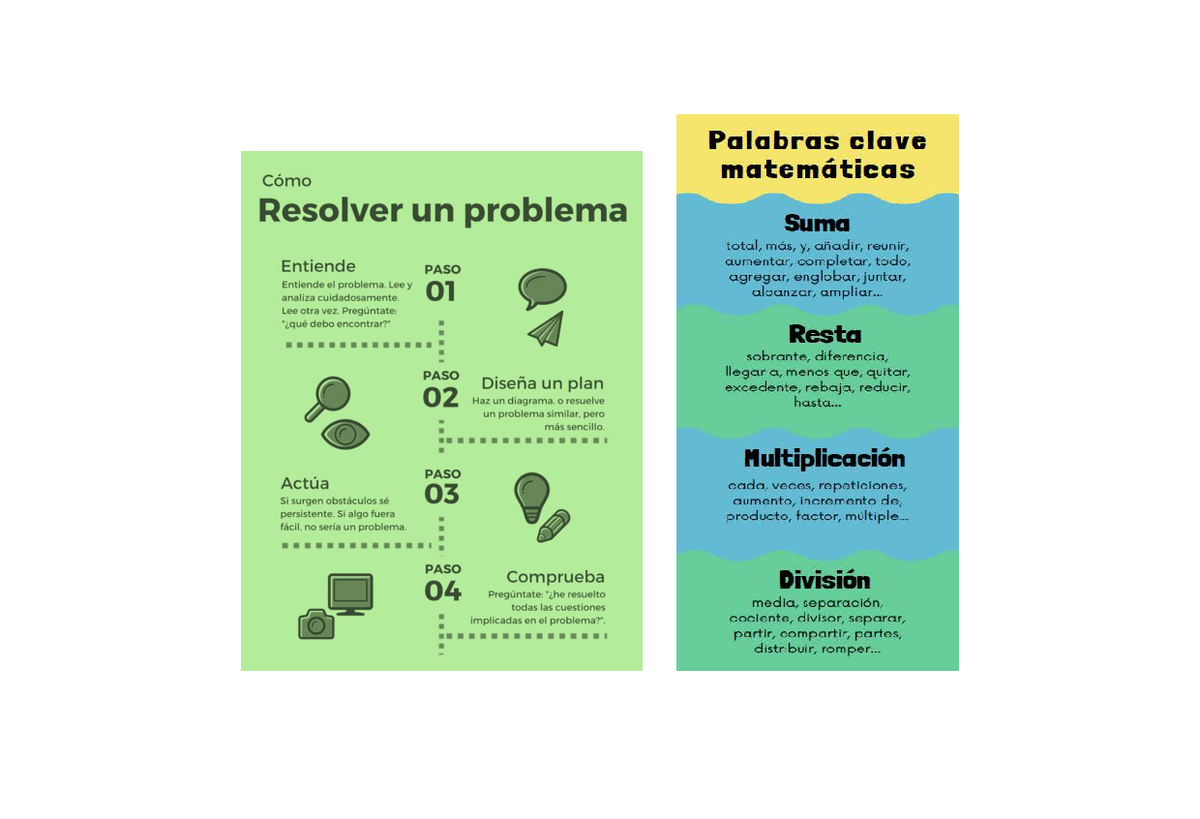 Resolver problemas - Palabras clave matemáticas Cómo Resolver un ...