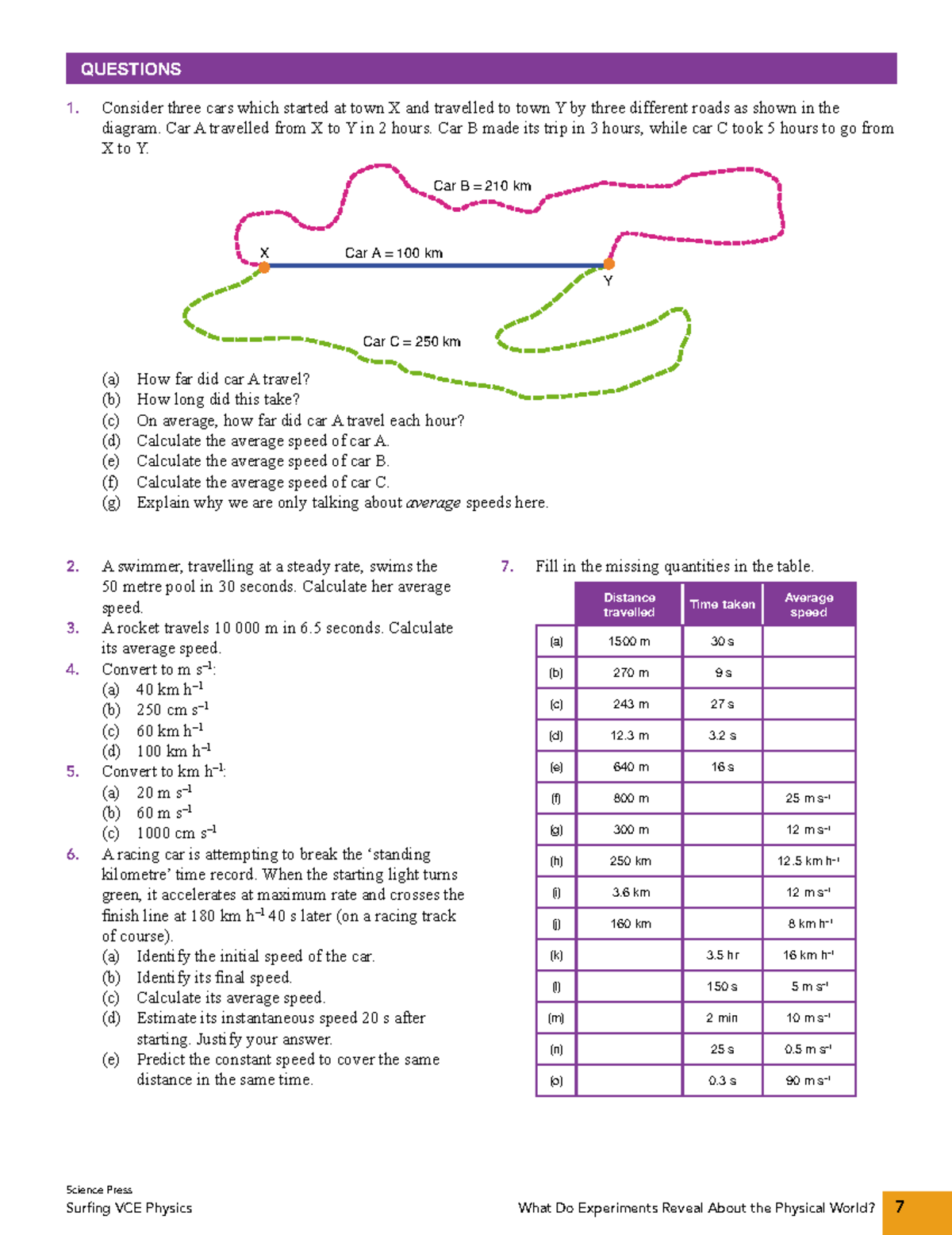 Speed-Distance-Time Practice Questions for VCE Physics - Studocu