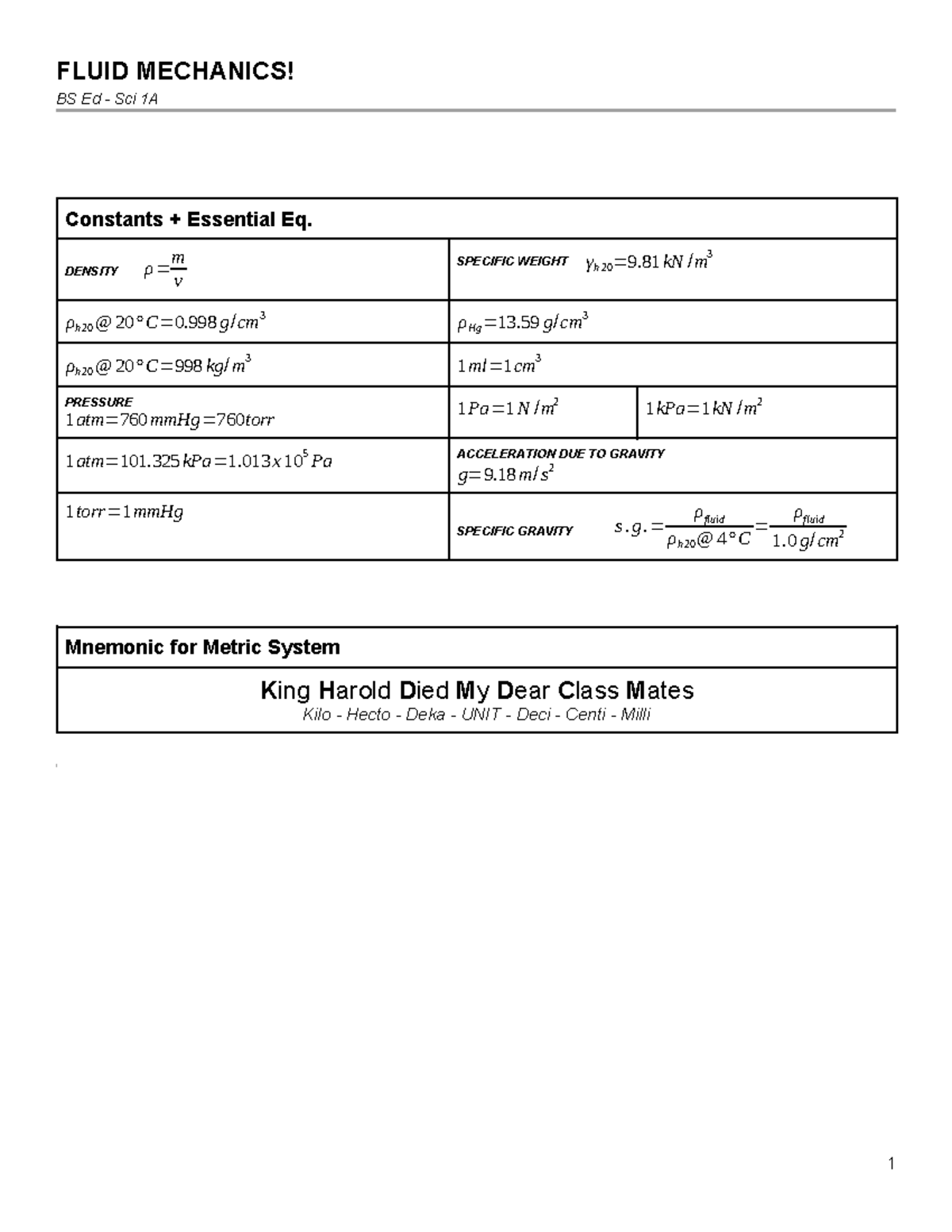 Fluid Mechanics - FLUID MECHANICS! BS Ed - Sci 1A Constants + Essential ...