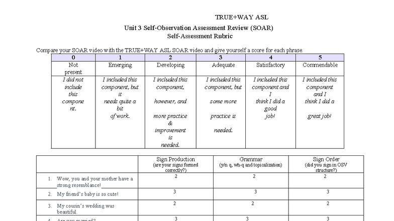 ASL Unit 3 Self-Assessment Rubric (SOAR) Review Guide - Studocu
