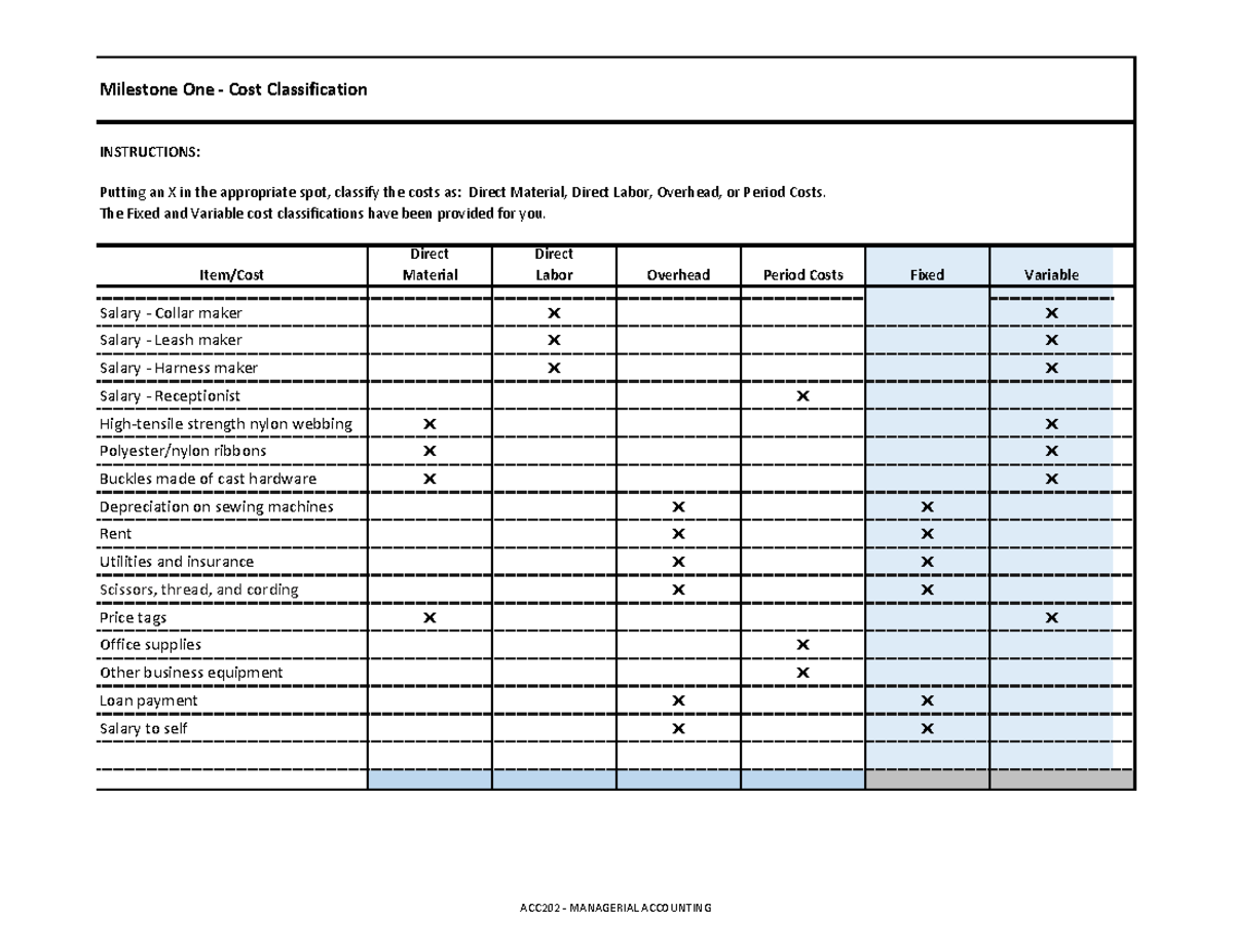 SNHU ACC 202 Project Workbook Milestone 1: Cost Classifications Guide ...