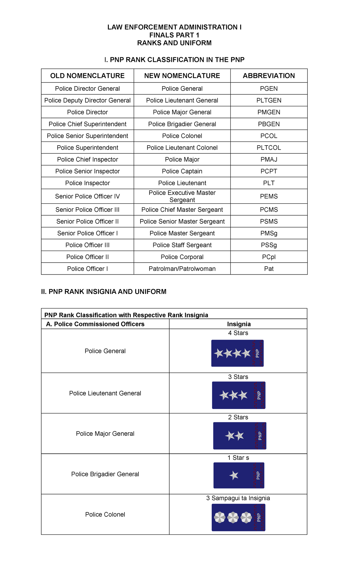 LEA 1 Finals: PNP Ranks, Insignia, and Uniforms Overview - Studocu