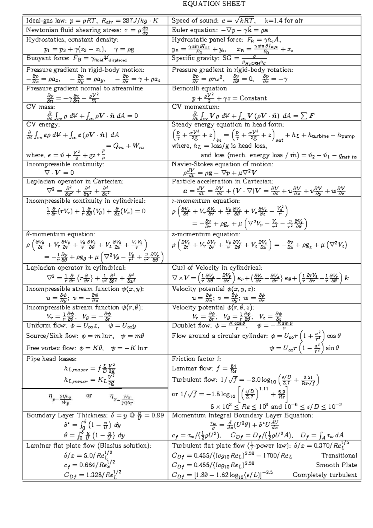 Fluid Mechanics Equation Sheet: Key Concepts & Formulas - Studocu