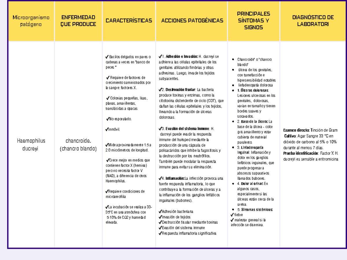 Cuadro Comparativo de Microorganismos Patógenos y Enfermedades - Studocu
