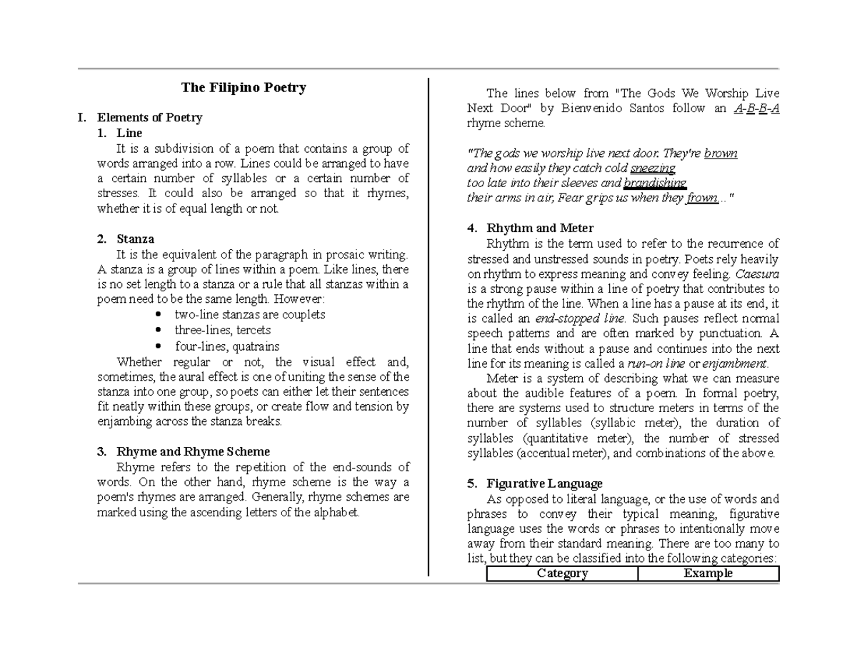 Filipino Poetry: Elements, Forms & Techniques in 21st Century - Studocu