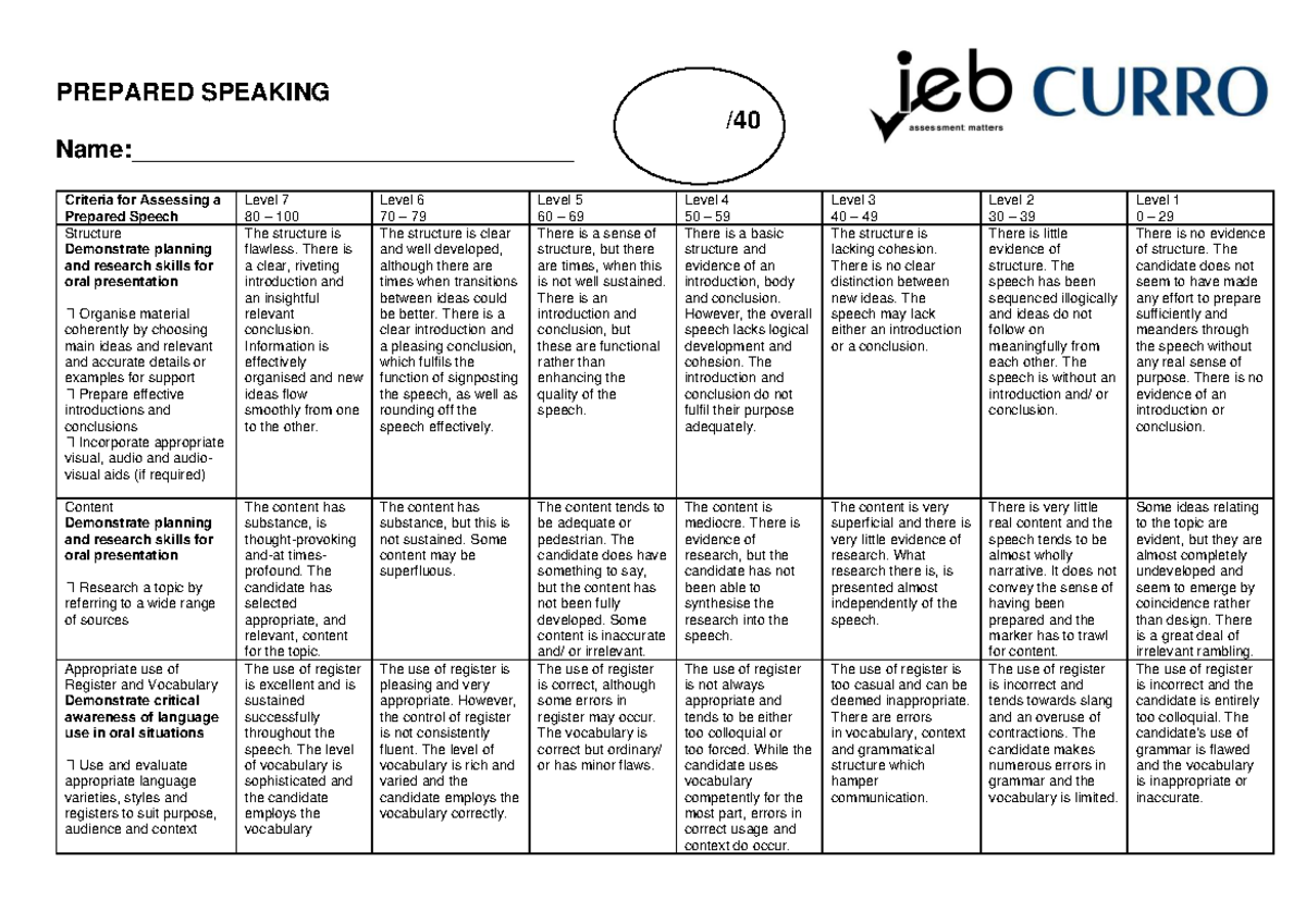 Prepared Speaking Rubric for Speech Assessment - Studocu