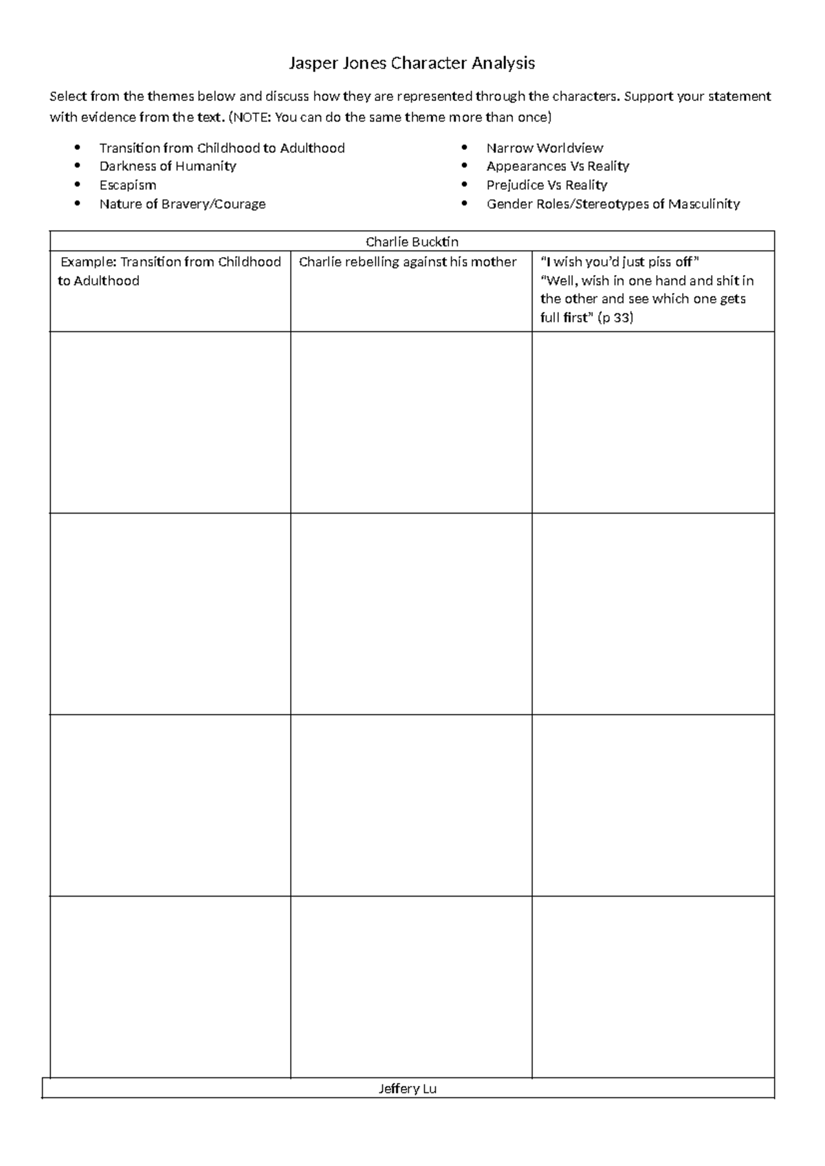 Jasper Jones Character Analysis - Jasper Jones Character Analysis ...