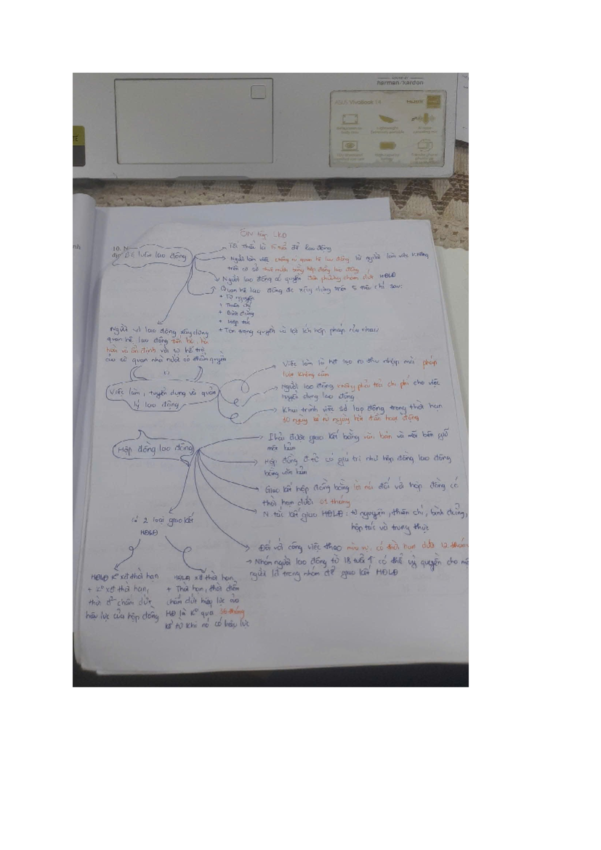 Trac Nghiem Luat kinh doanh - ON teep LKD 10 N Tai their la 15 ct lao ...