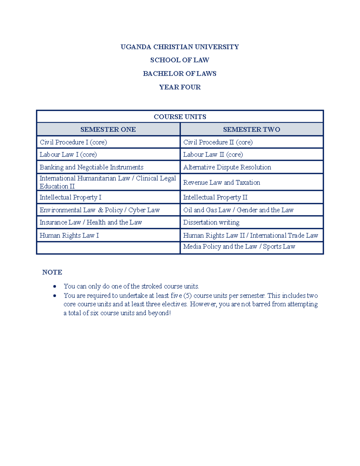 UCU LLB4 Course Units Framework: Semester 1 & 2 Overview - Studocu