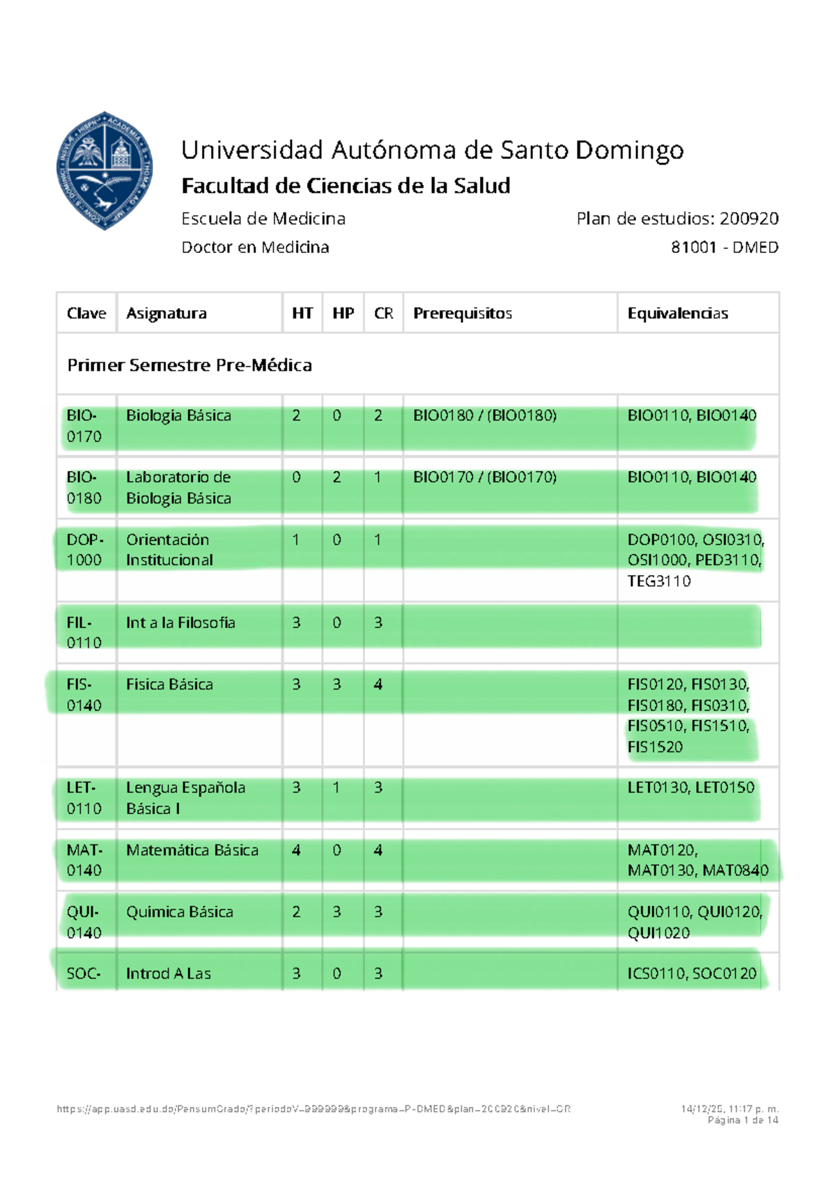 Pensum de Medicina UASD - Plan de Estudios 2009-2020 - Studocu