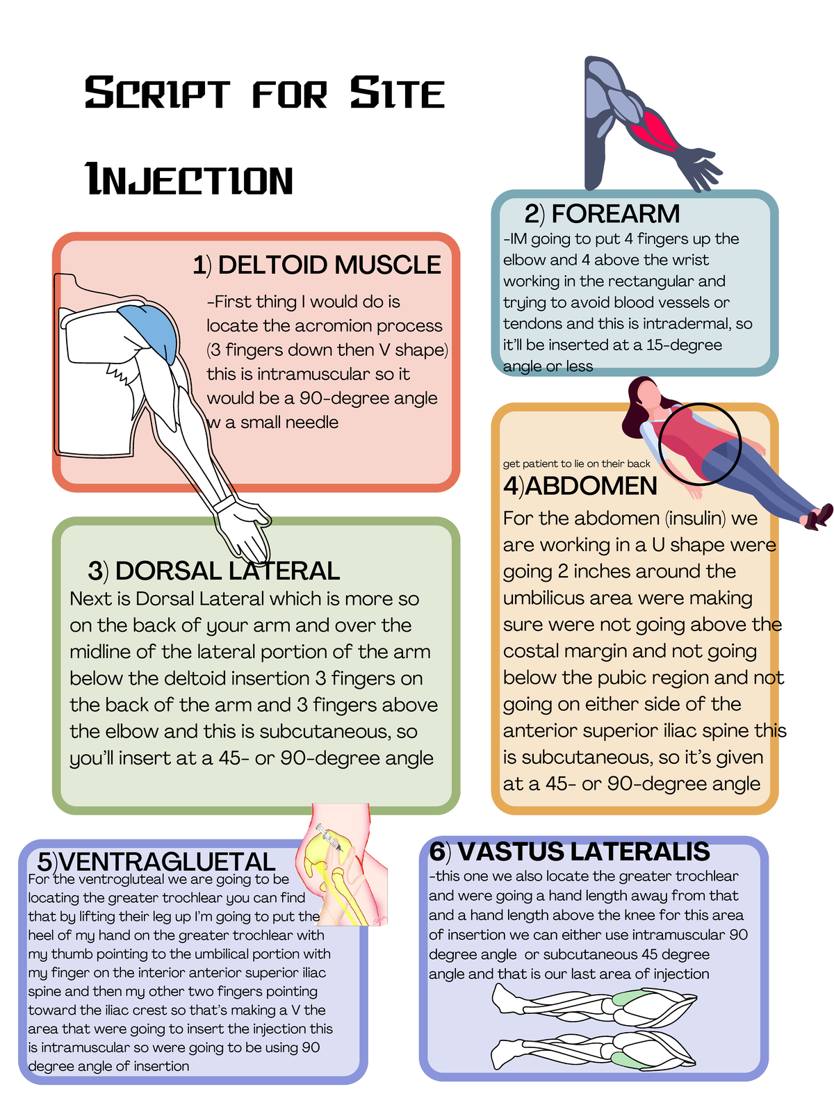 Site Injection Techniques for Muscles and Subcutaneous Areas - Studocu