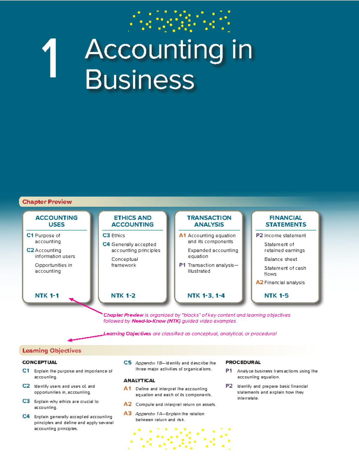 Financial Statements and Accounting Concepts - Chapter 1 Overview (ACC ...
