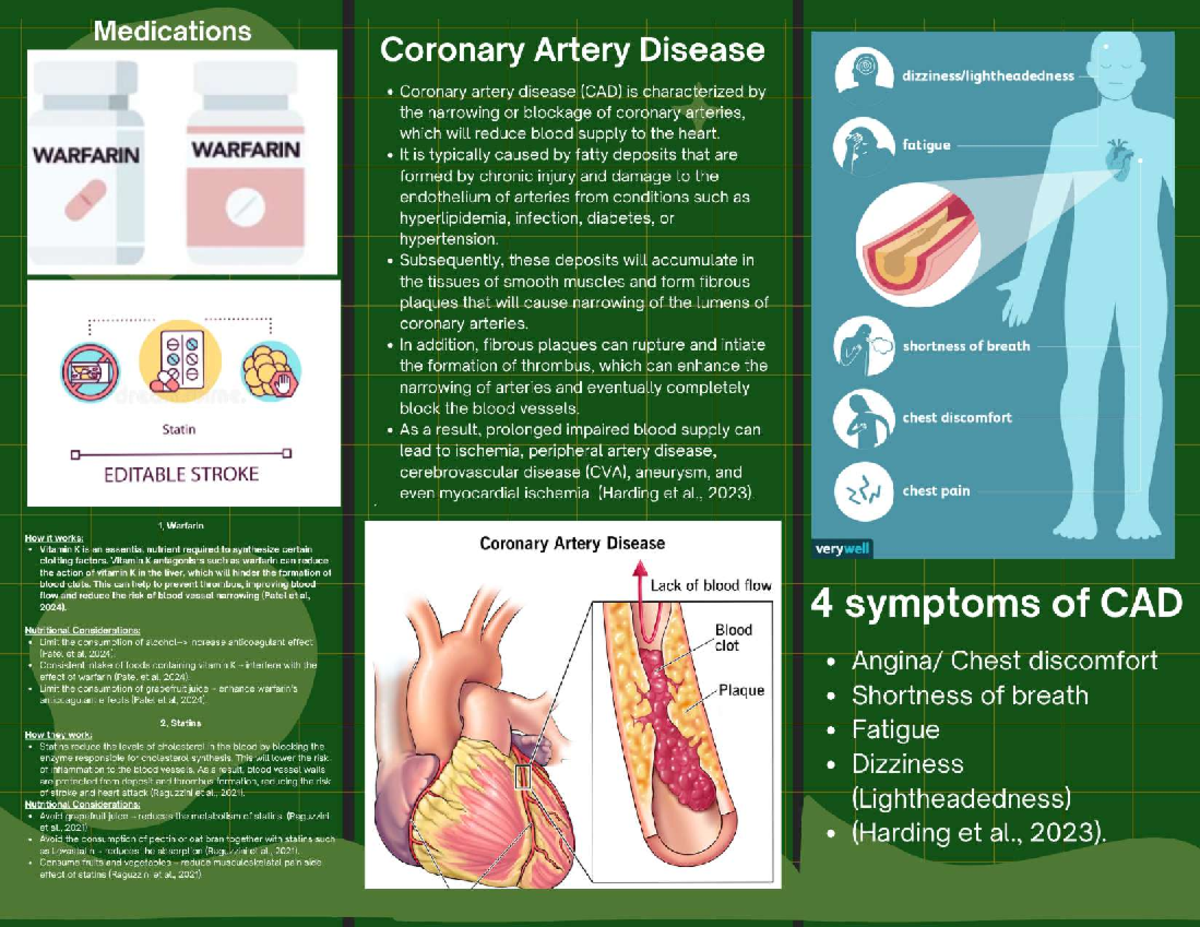Nutrition Teaching on Medications for Coronary Artery Disease (CAD ...