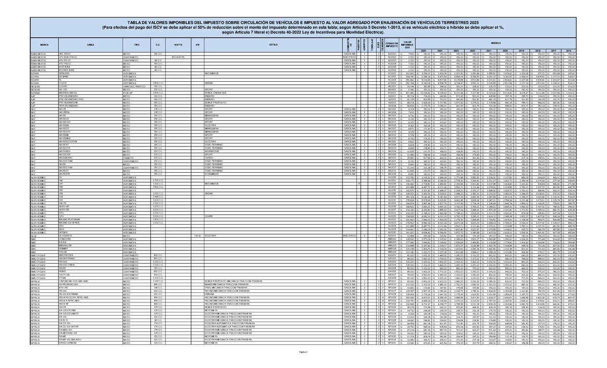Tabla DE Valores ISCV 2025 - (Para efectos del pago del ISCV se debe ...