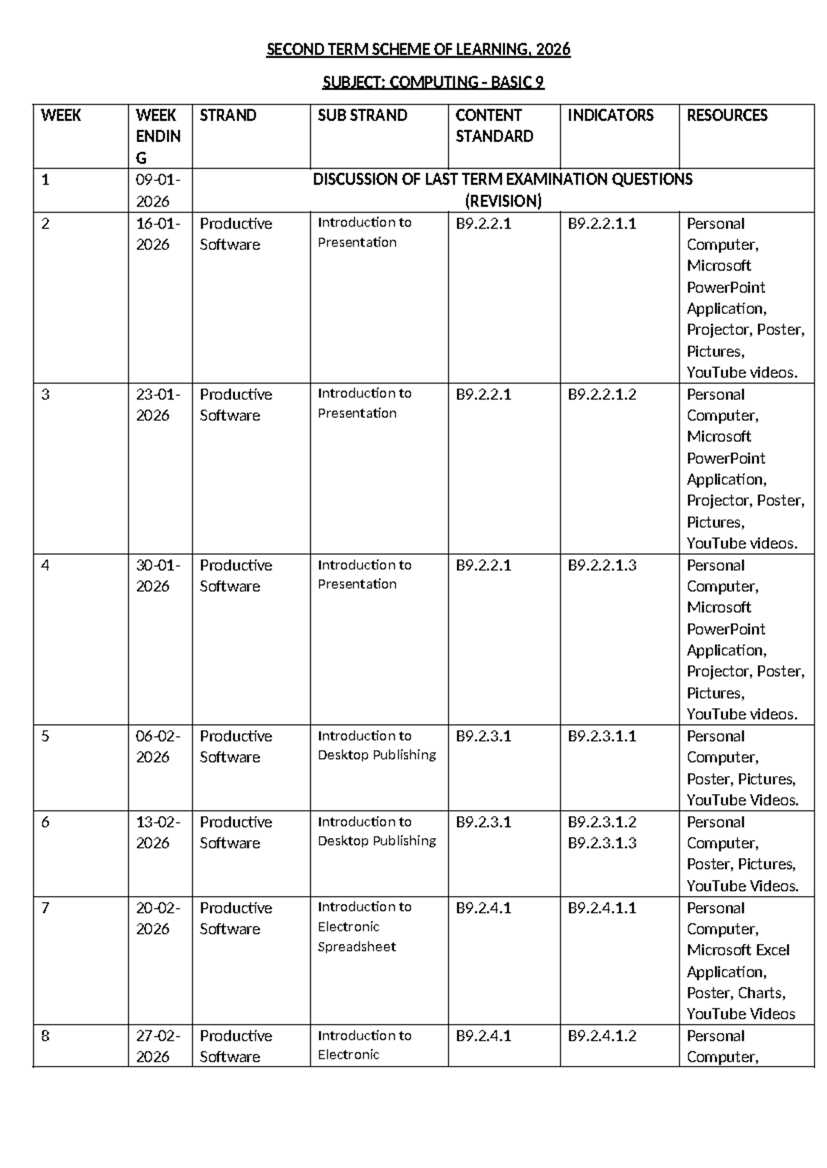 B.S.9 2nd Term Computing: Productive Software & Desktop Publishing ...
