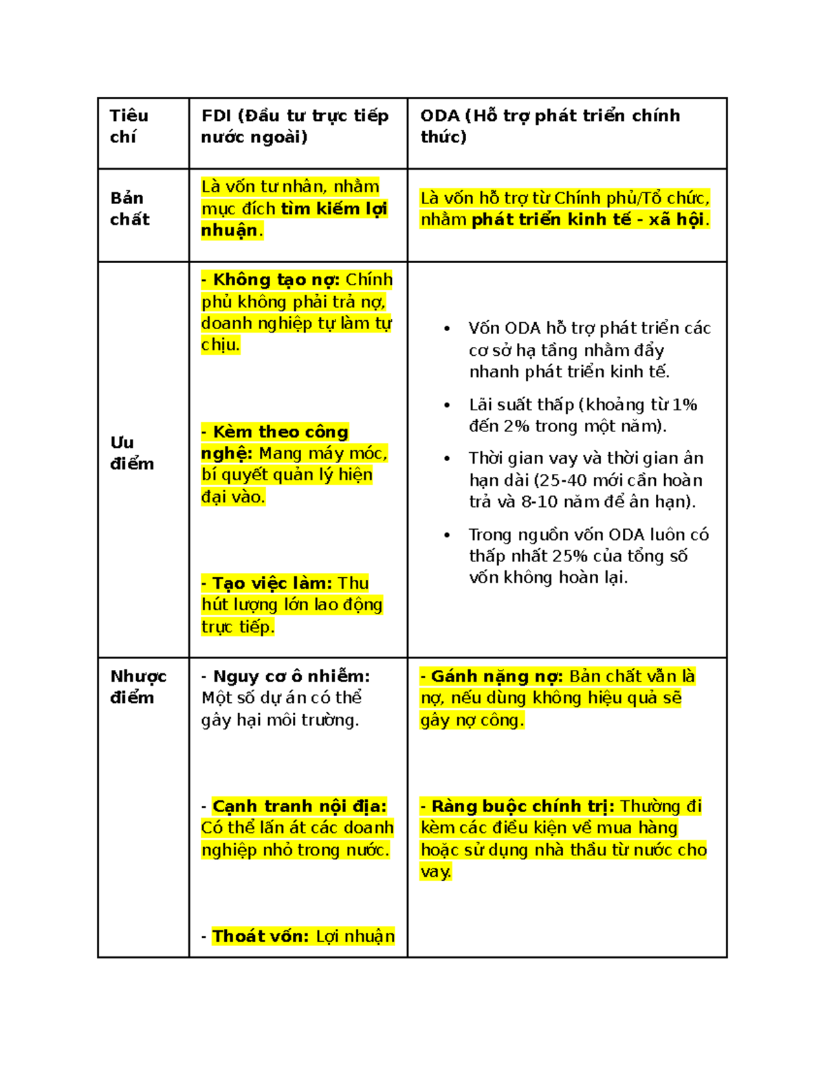 So sánh FDI và ODA: Đặc điểm, Ưu nhược điểm và Tác động - Studocu