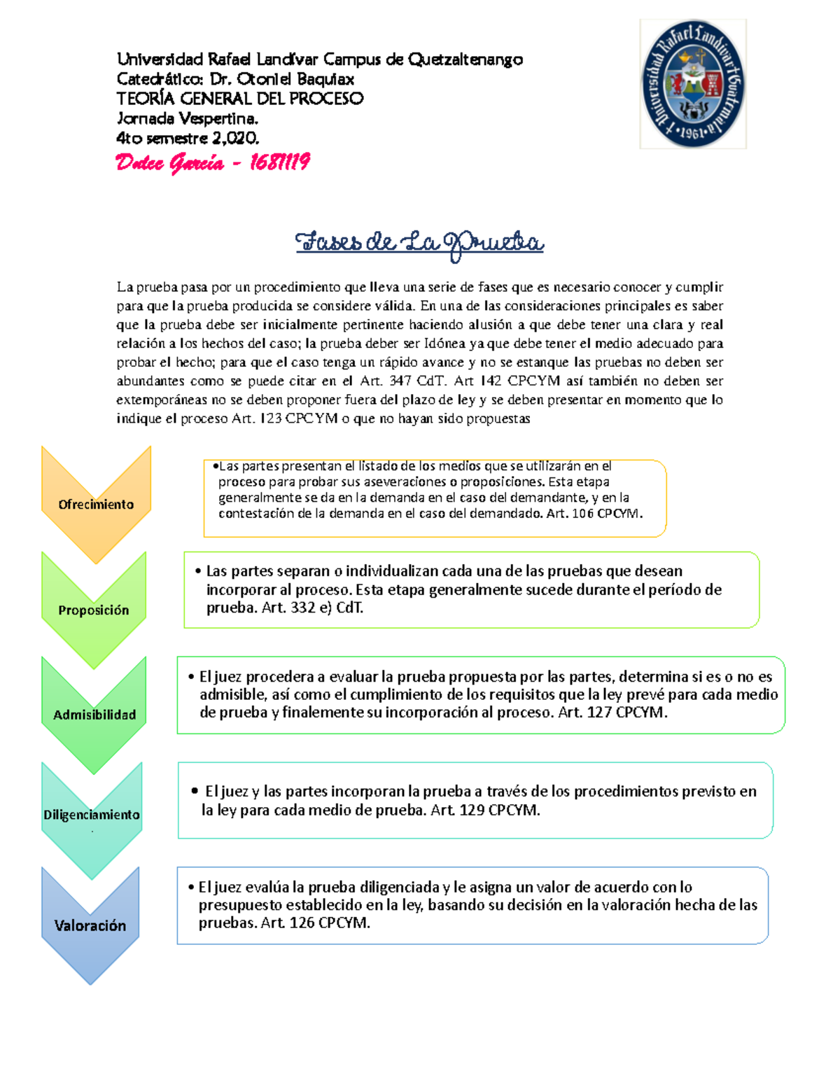 Fases de la prueba - Warning: TT: undefined function: 32 Warning: TT: undefined function: 32 ...