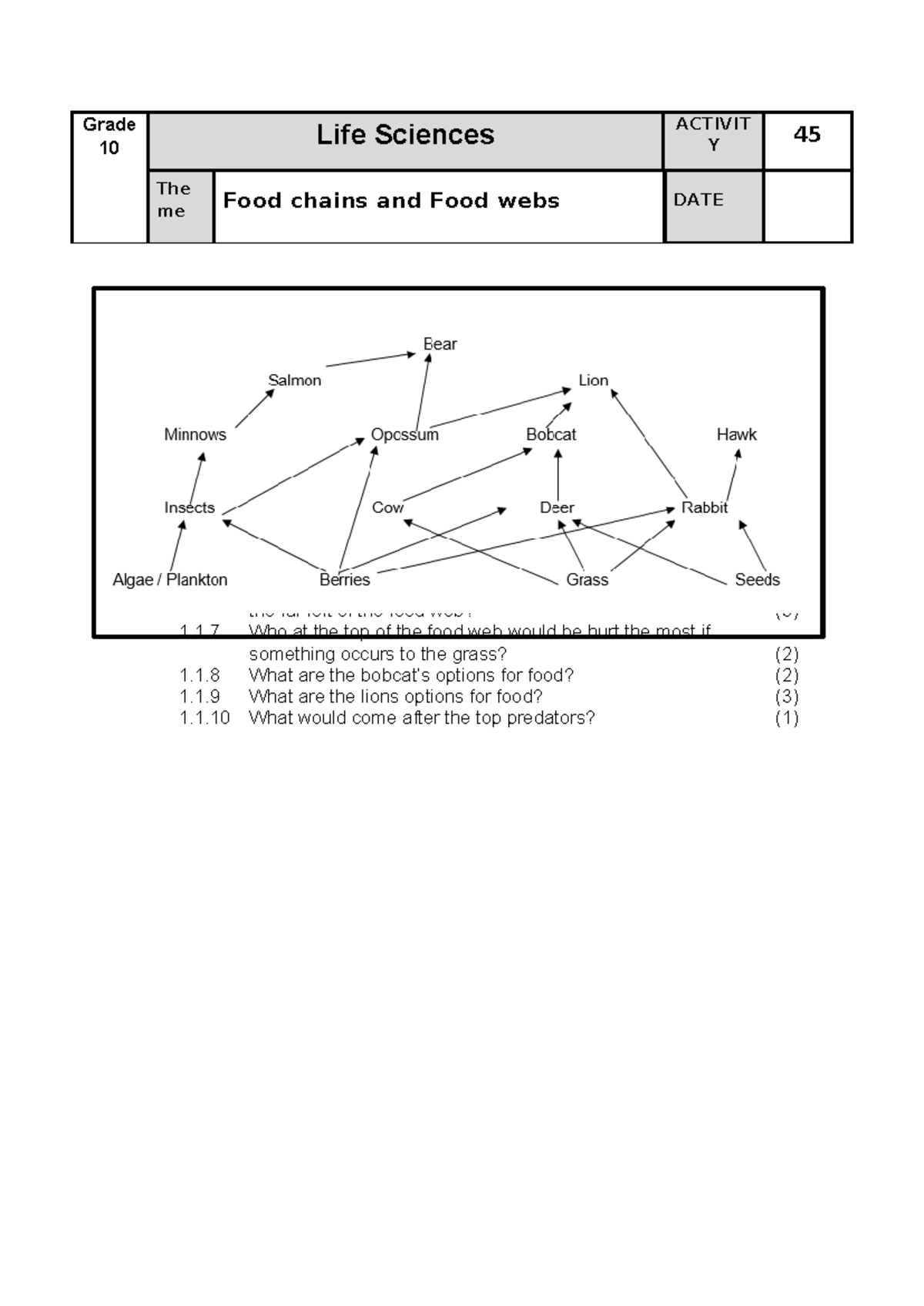 Grade 10 Life Sciences ACT 45: Food Chains & Food Webs Activities - Studocu