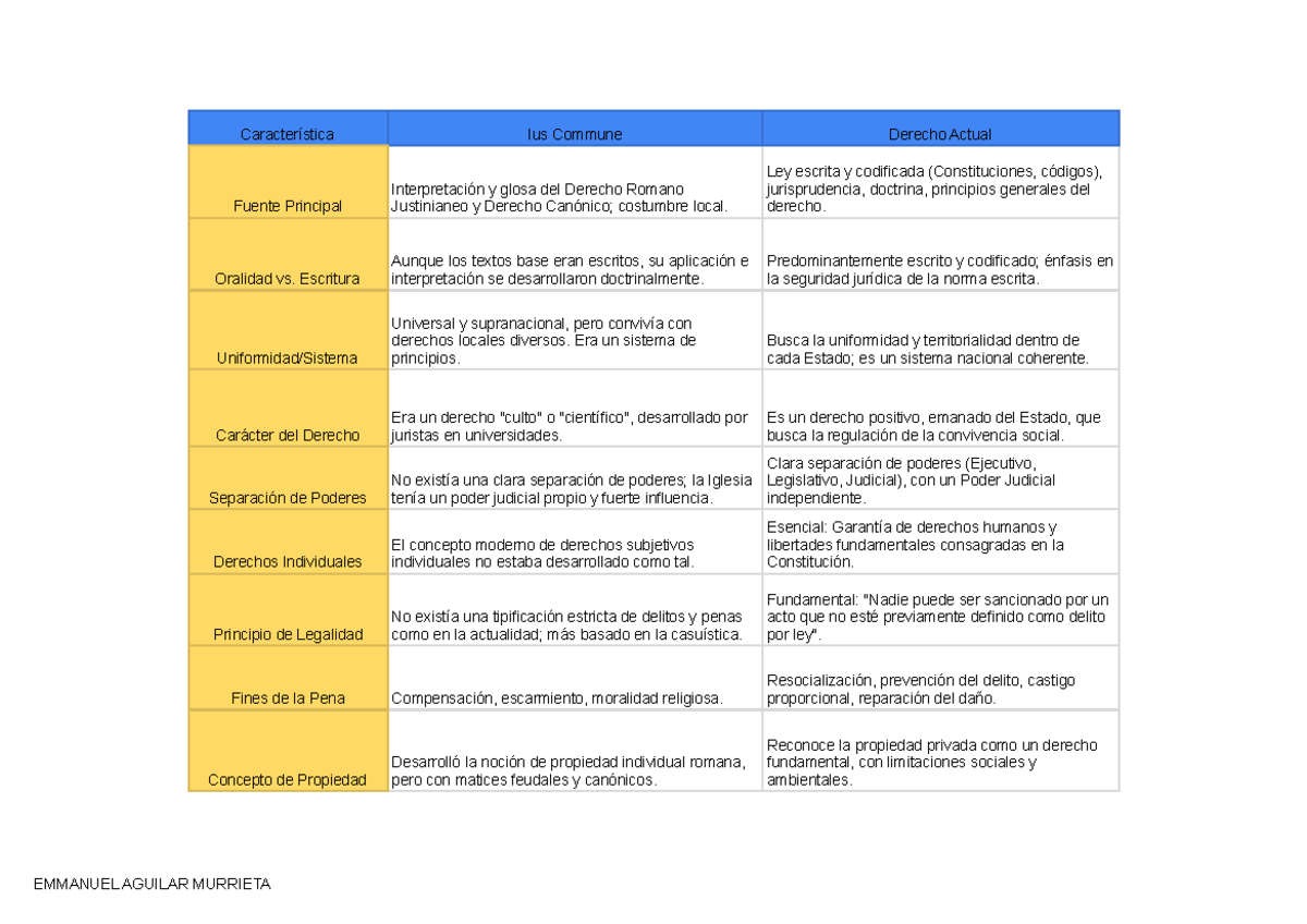 Características del Ius Commune: Interpretación y Aplicación del ...
