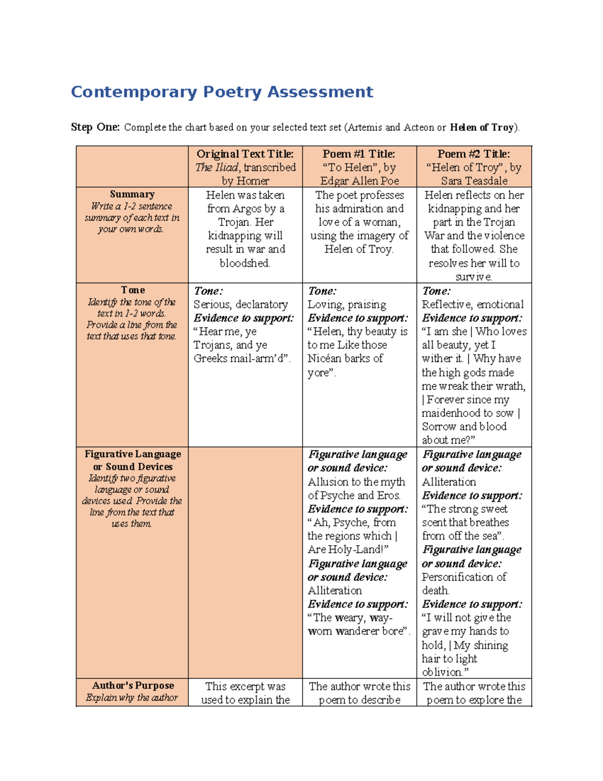 Contemporary poetry assess rubric - Contemporary Poetry Assessment Step ...