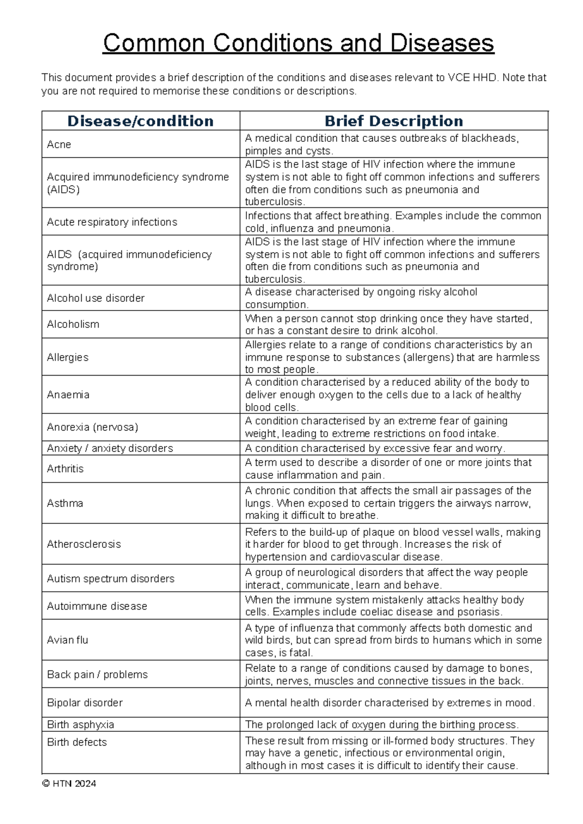 Common Conditions and Diseases Overview for VCE HHD HTN 2024 - Studocu