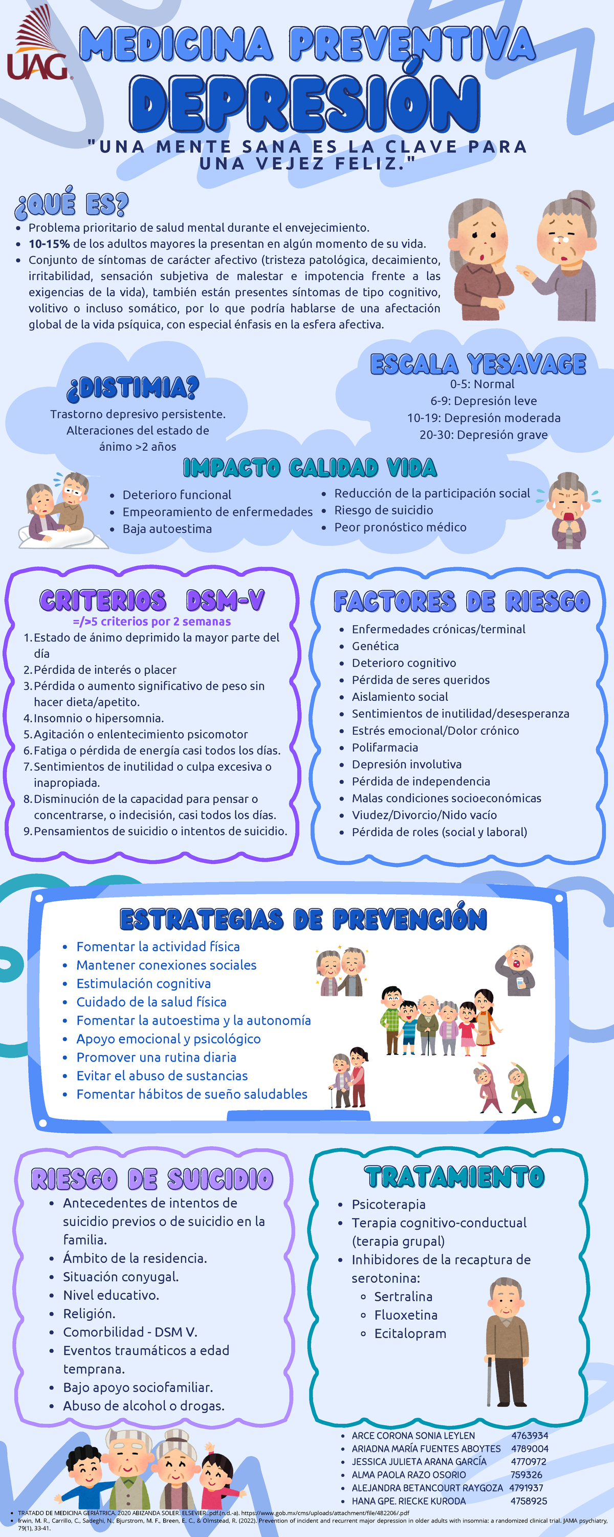 Infografía sobre la Depresión en Adultos Mayores - Medicina Preventiva ...