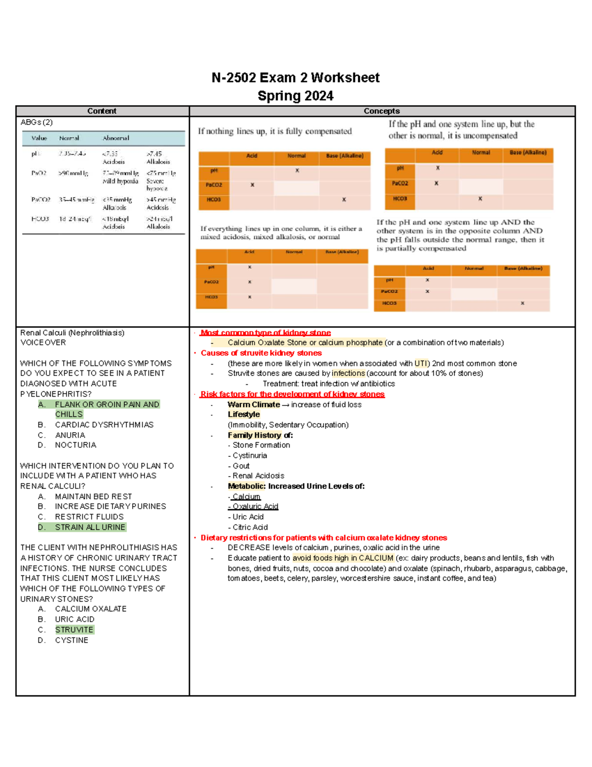 N-2502 Exam 2 Worksheet: Key Concepts on Renal Calculi & Autonomic ...