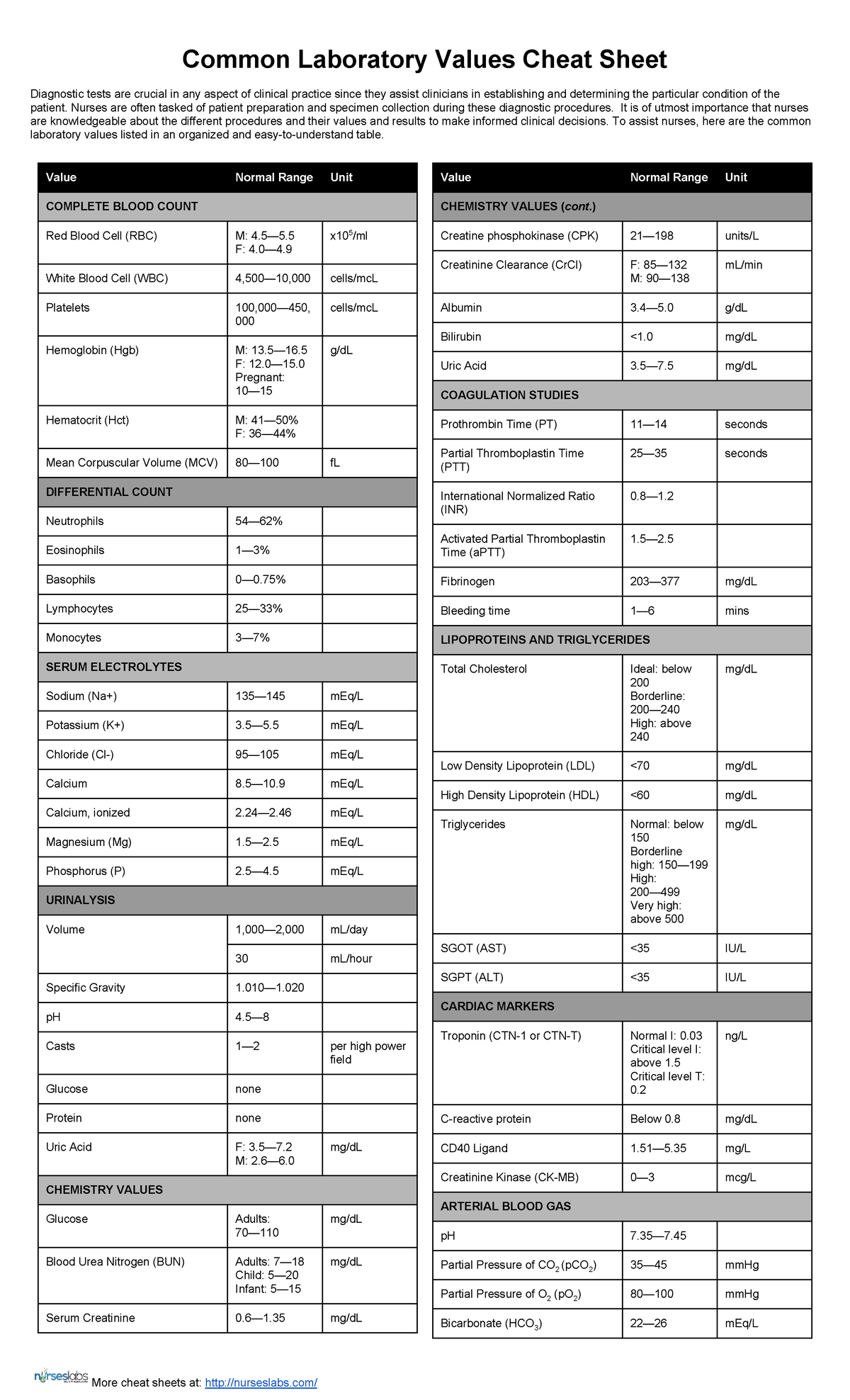 Nurseslabs-Lab-Values - Common Laboratory Values Cheat Sheet - Studocu