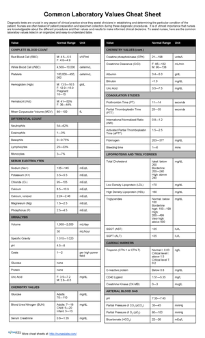 Normal Ranges for Common Laboratory Values - ATI - MMS School Of ...