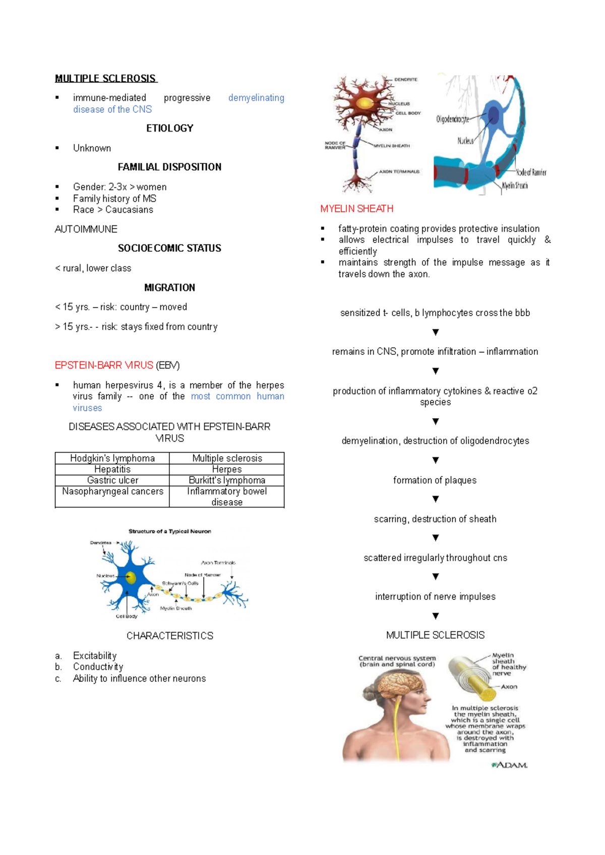 MS Lecture Notes: Understanding Multiple Sclerosis Pathophysiology ...