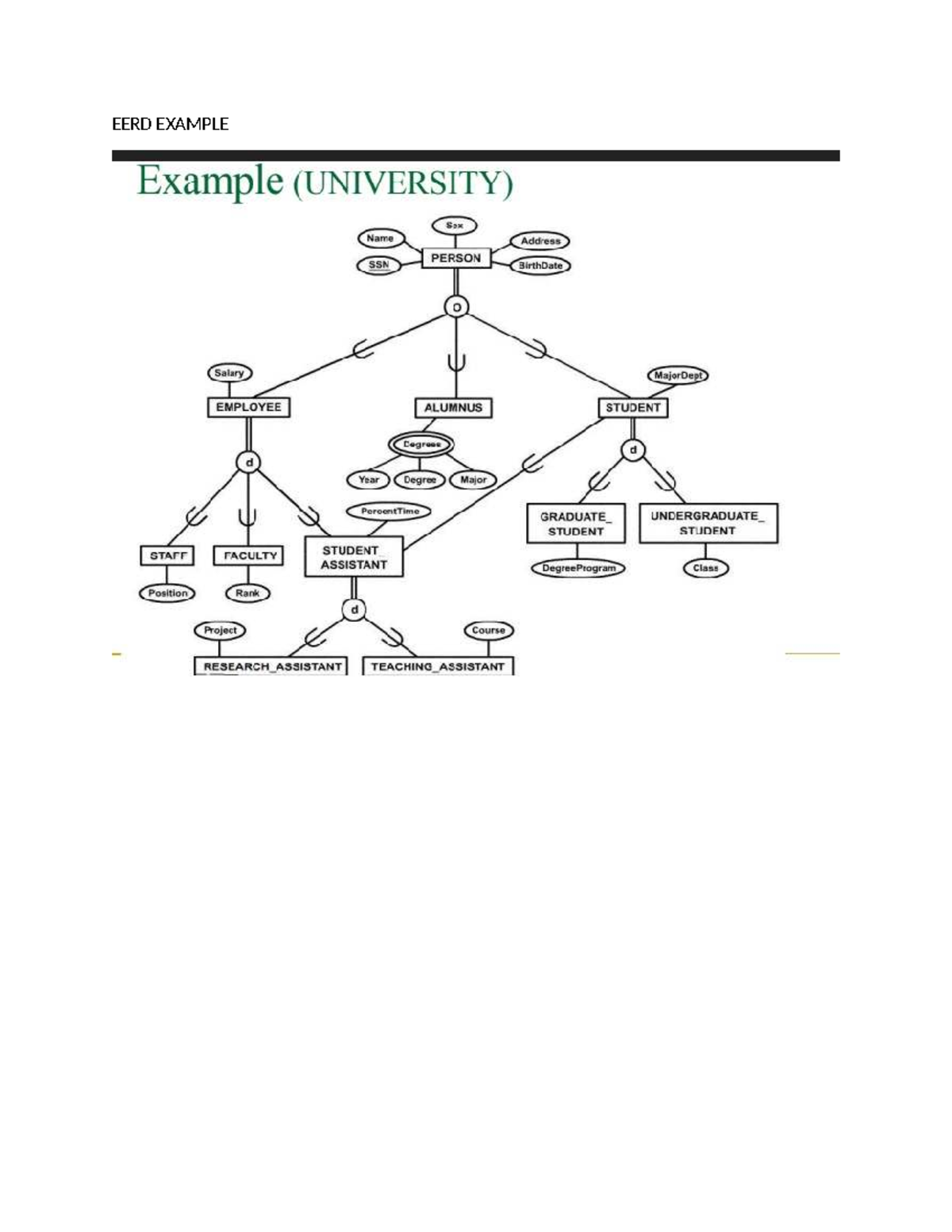 EERD Example - practice enhanced erd - Database Systems - EERD EXAMPLE ...