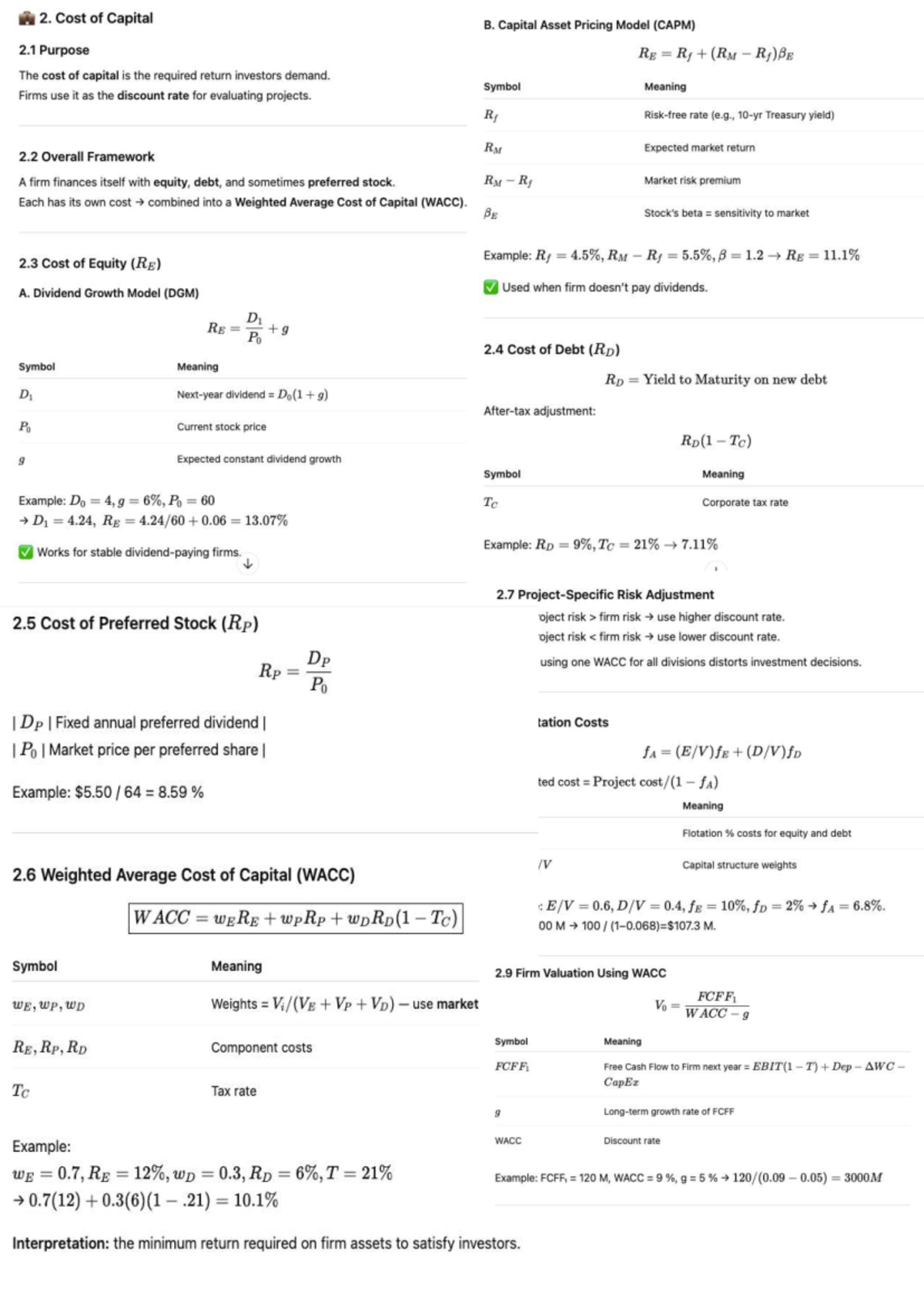 Quiz 1 Cheat Sheet: Cost of Capital & CAPM Concepts - Studocu