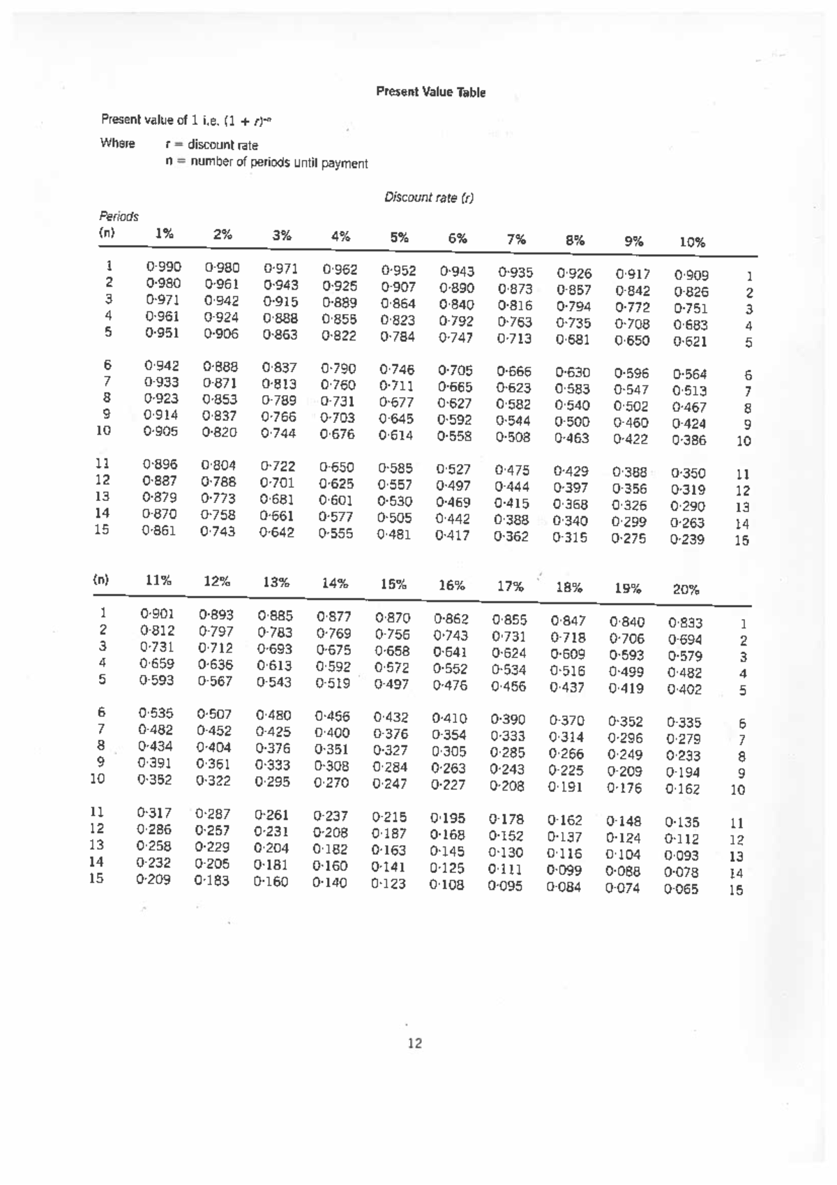 F9 Financial Management Comprehensive Pdf Study Notes Studocu