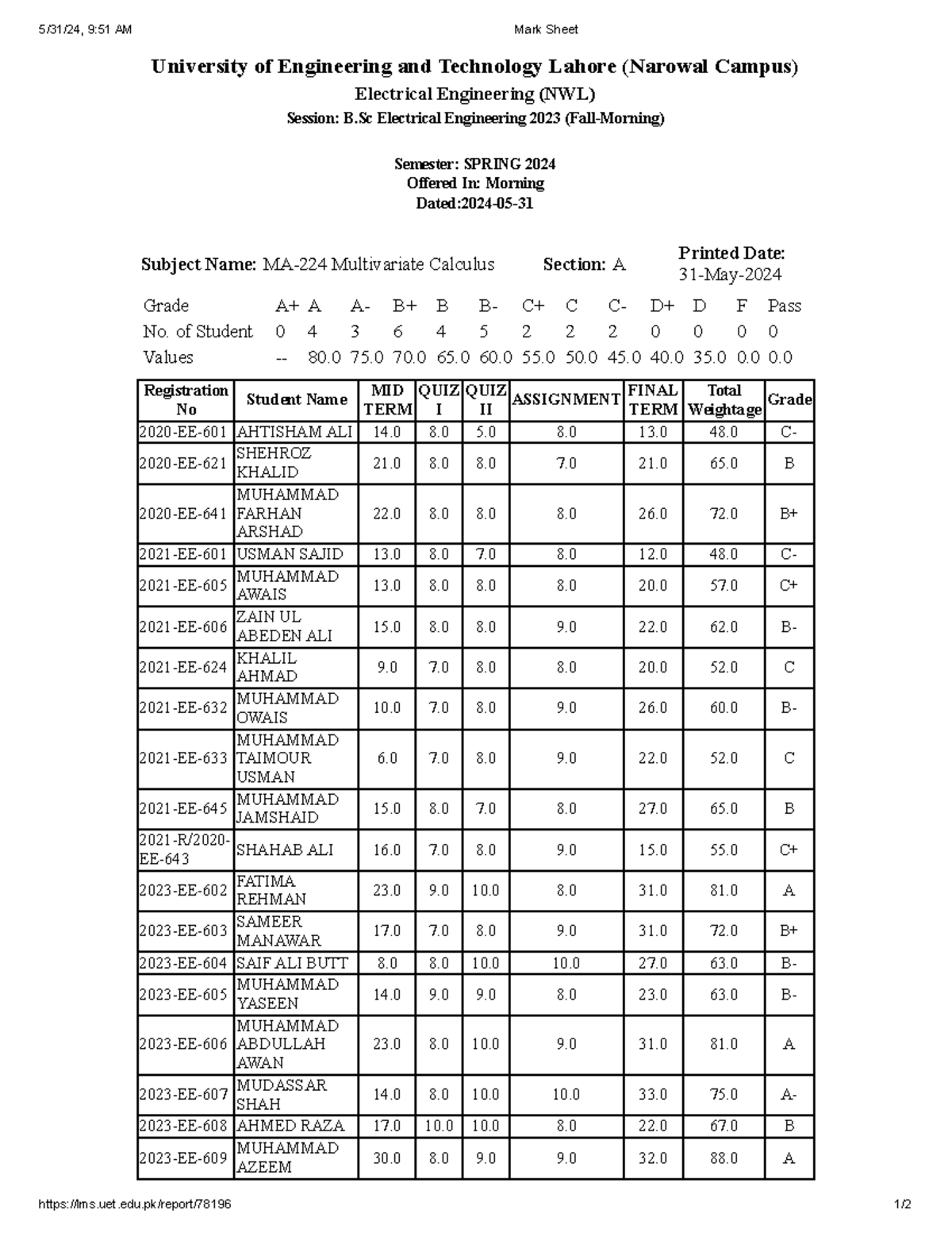 Mark Sheet ee 23 multivariate - University of Engineering and ...
