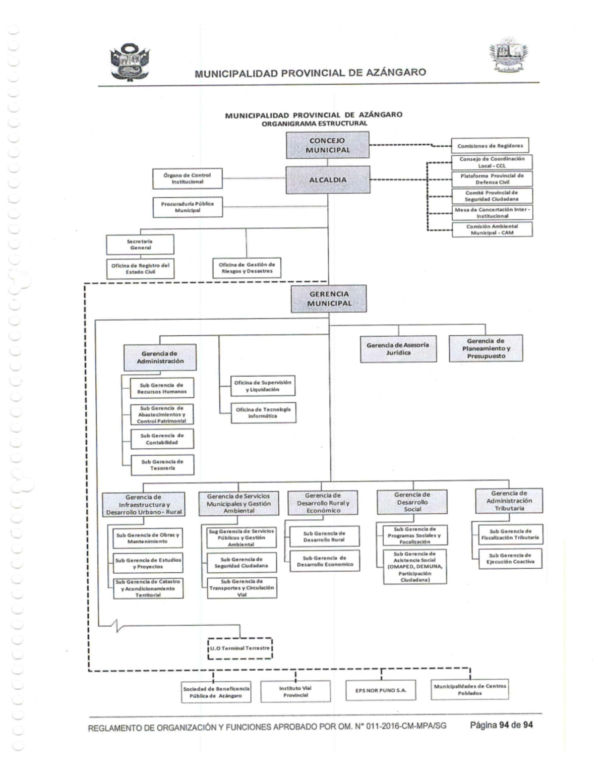 Organigrama - ninguna - MUNICIPALIDAD PROVINCIAL DE AZÁNGARO MUNICIPALIDAD PROVINCIAL DE ...