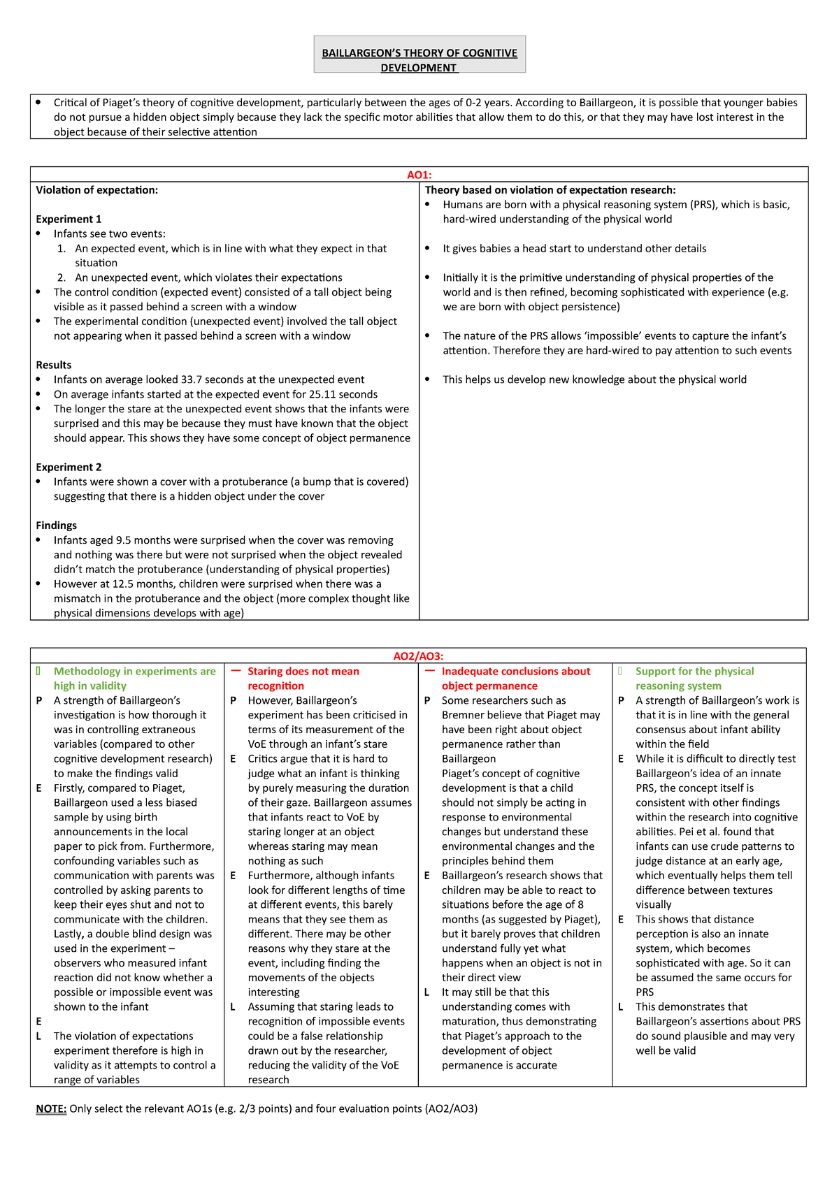 PSY101: Baillargeon's Theory of Cognitive Development (AO1 & AO2/AO3 ...