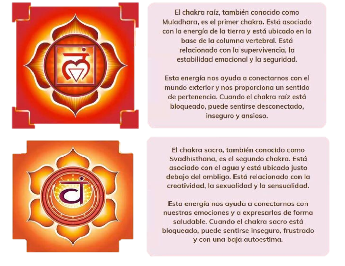 Significado Del Símbolo Del Chakra Sacro