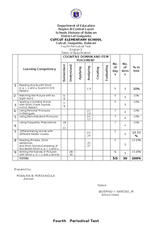 Yellow Pencil Alphabet Bunting - Bachelor of Elementary Education - A B ...