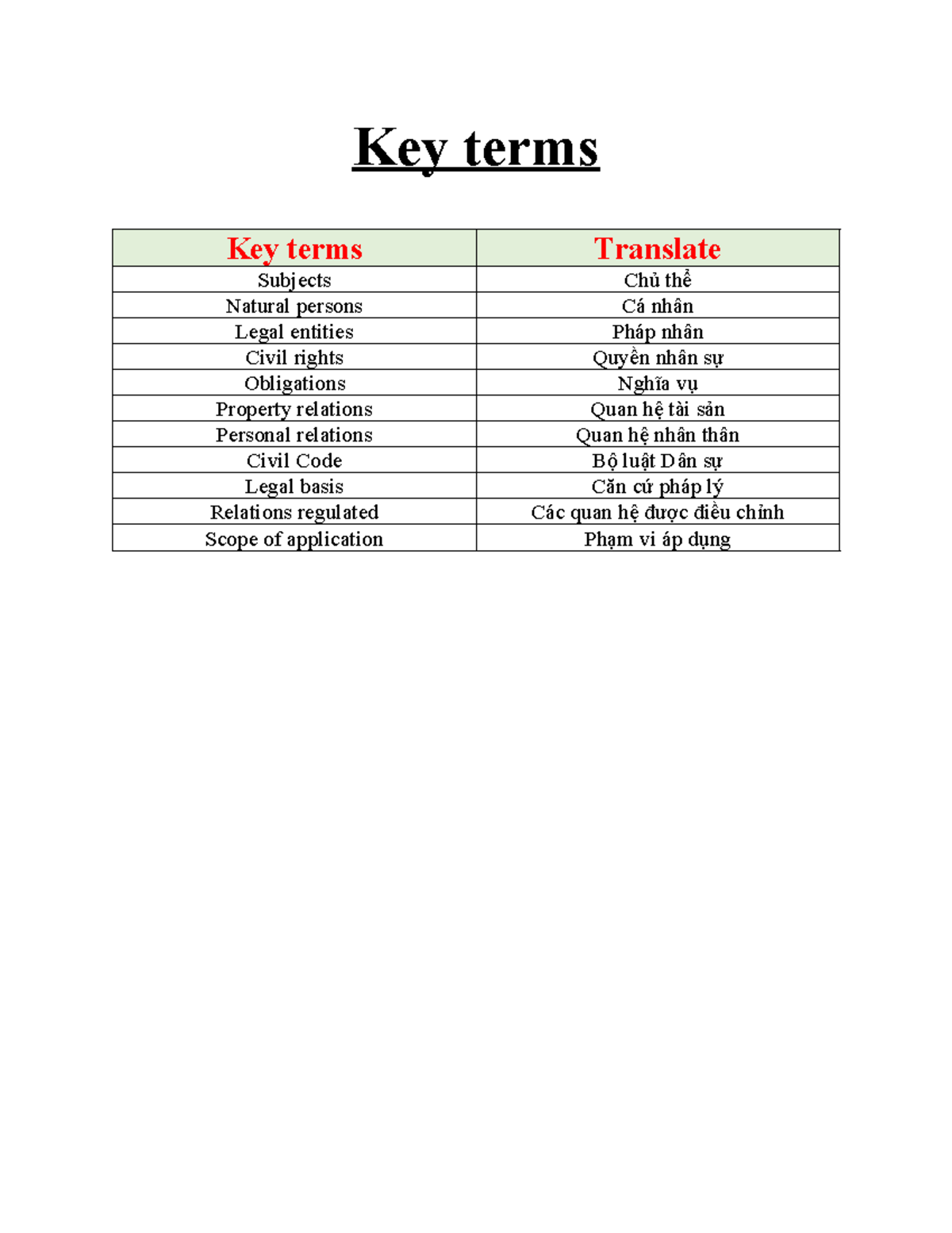Key terms - oioioioioioioi - Tiếng anh chuyên ngành 2 - Key terms Key ...